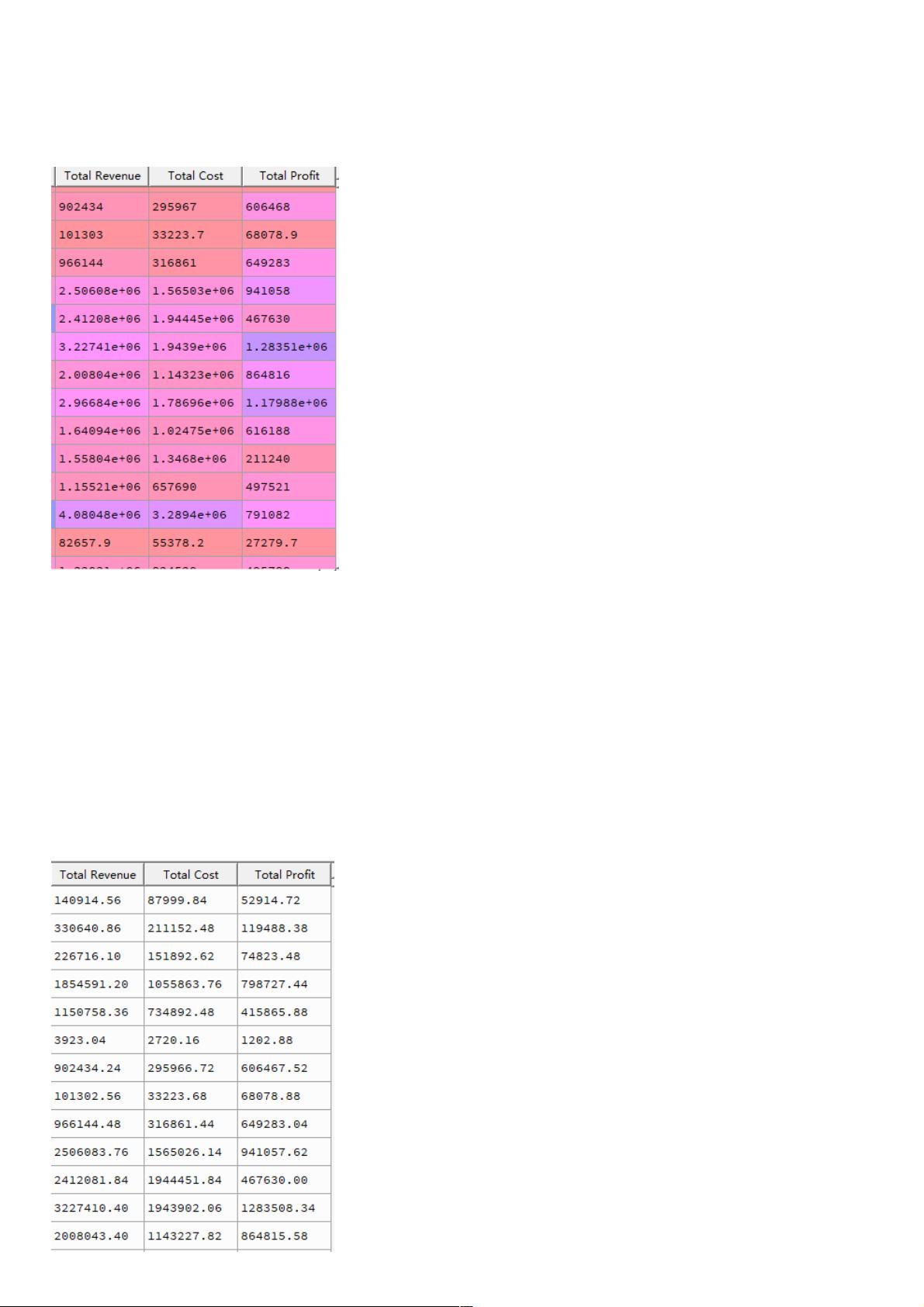 Python读取csv文件时数字变成科学计数法(含有e)csv格式数字老是变成什么ecsv科学计数法转成正常数字资源 Csdn文库
