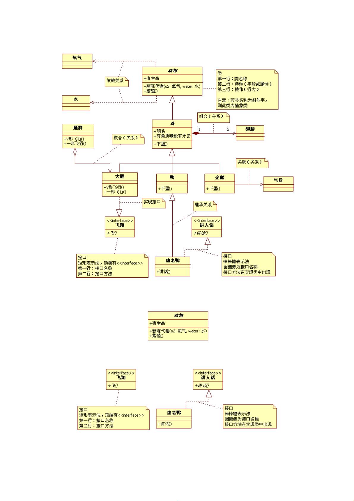 Uml类图入门,看完基本懂了怎么画图了ibm怎么画对象图资源 Csdn文库 资源 Csdn文库 5519