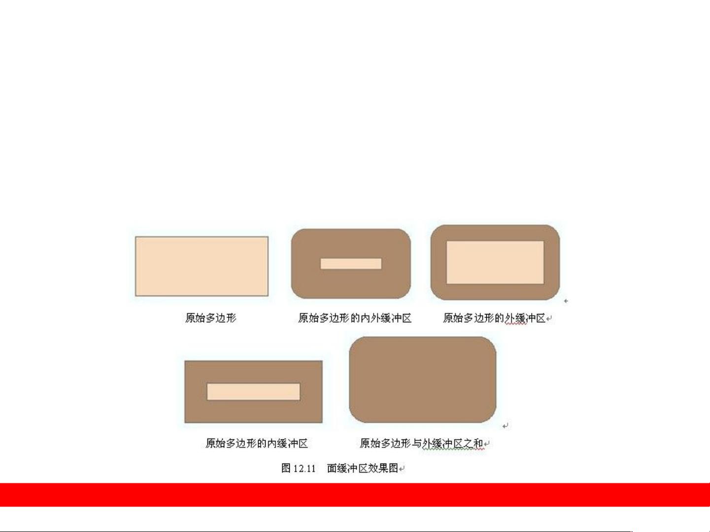 Arcgis矢量数据空间分析:缓冲区与叠置分析 Csdn文库