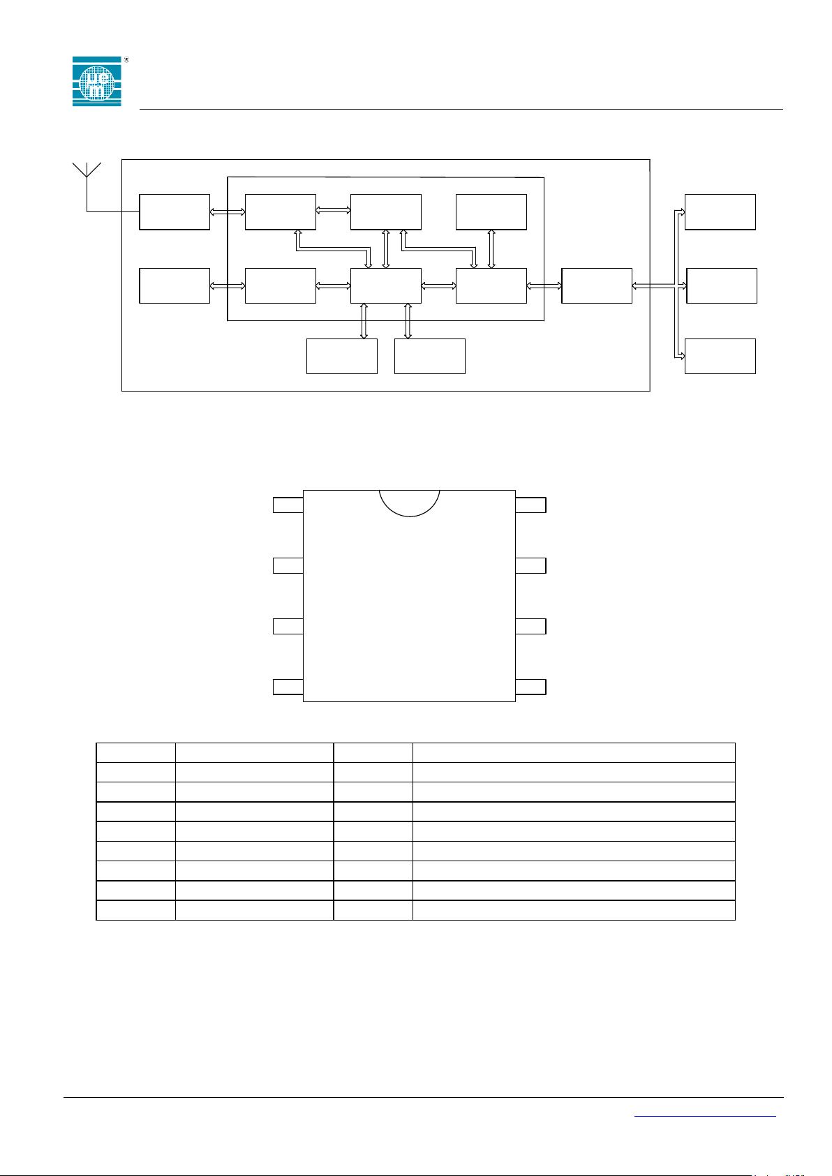 UHF芯片EM4325规格书_EM4325资源-CSDN下载