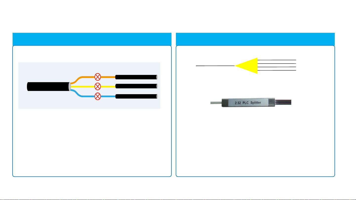 ODN光网络规划与设计详解：从基础到案例 - CSDN文库