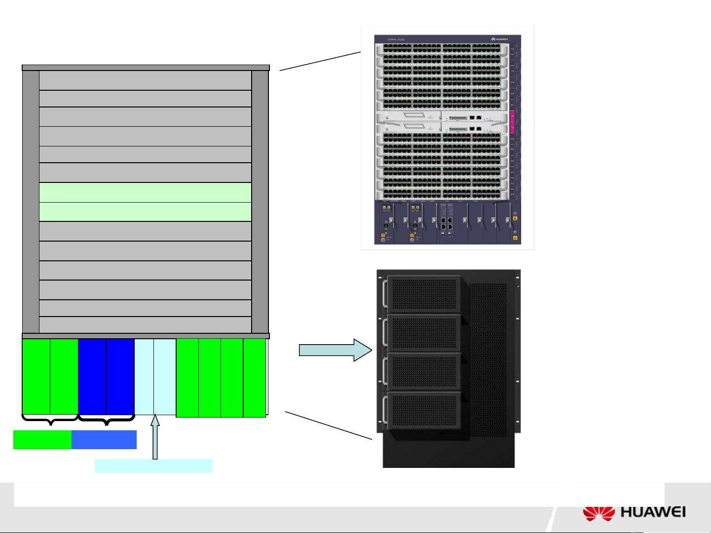 华为S9300系列：新一代城域网汇聚层交换机 - CSDN文库