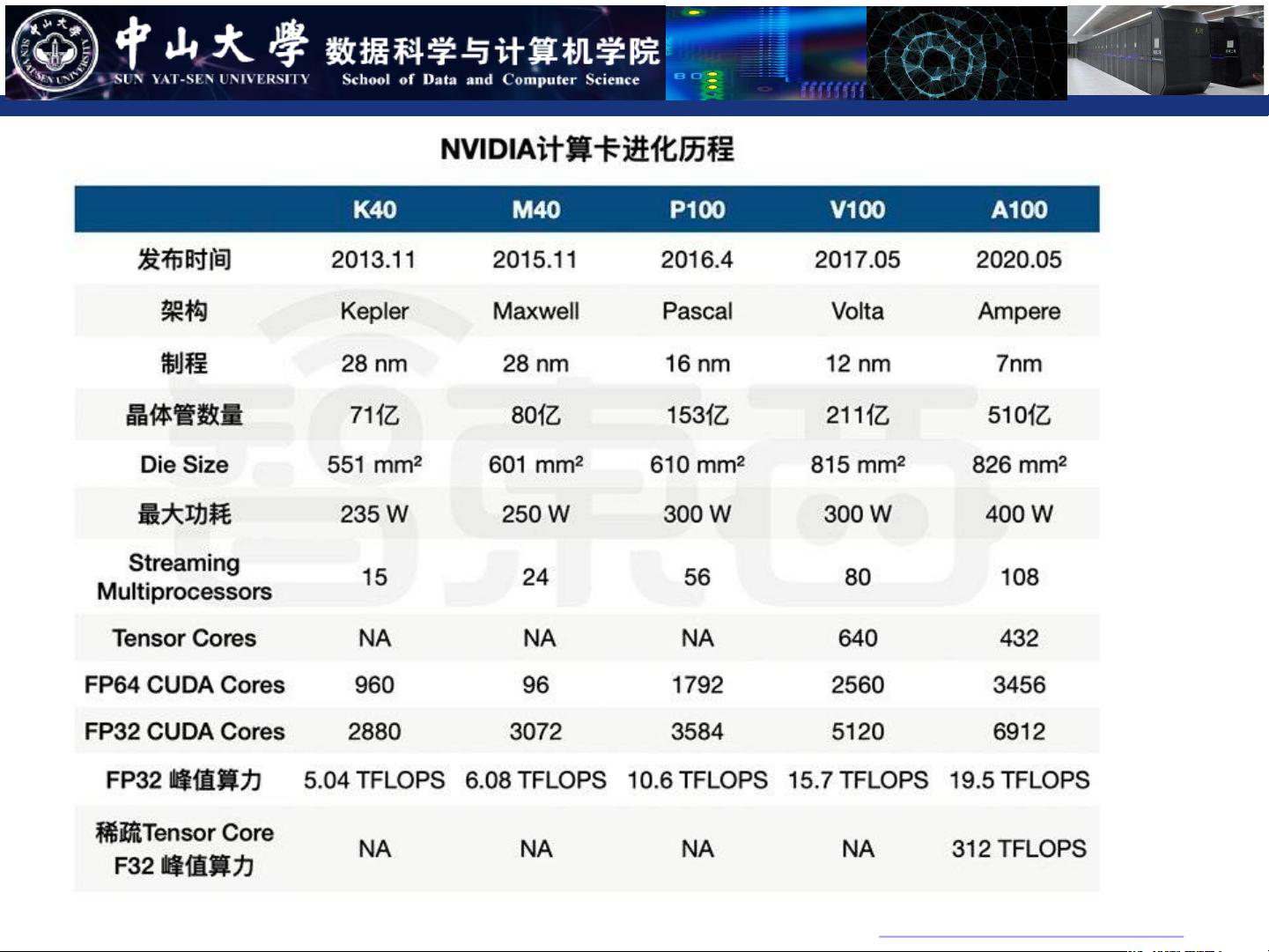 并行与分布式计算ppt汇总rar并行与分布式计算复习资源 Csdn文库 资源 Csdn文库