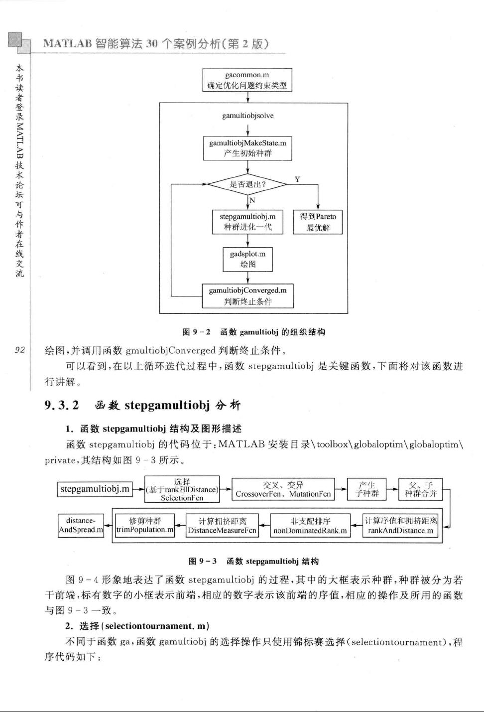 数学建模源码集锦 基于遗传算法的多目标优化算法应用实例遗传算法数学建模经典实例资源 Csdn文库 资源 Csdn文库