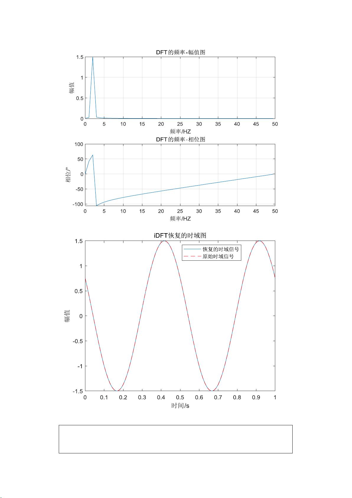 Matlab如何进行离散傅里叶变换dft快速傅里叶变换fft进行频谱分析rar离散傅里叶变换和快速傅里叶变换资源 Csdn文库