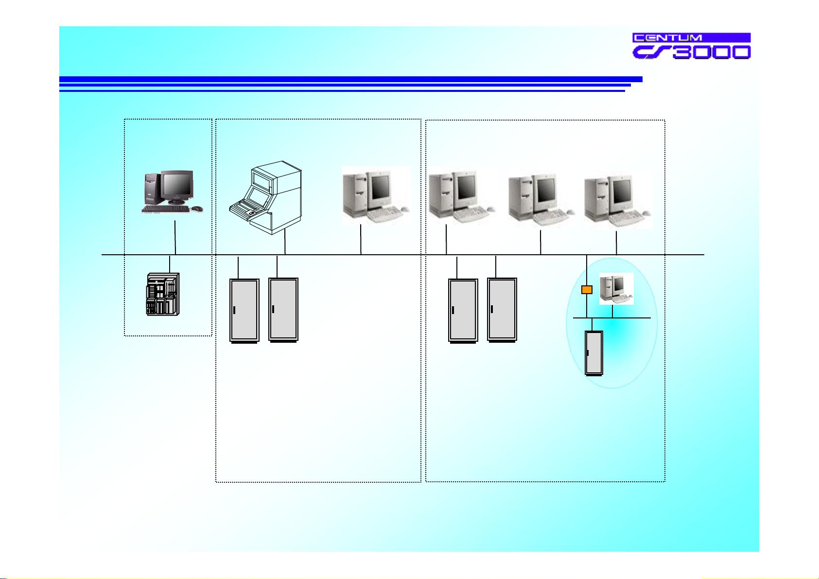 横河CS3000系统：综合生产控制与DCS发展 - CSDN文库