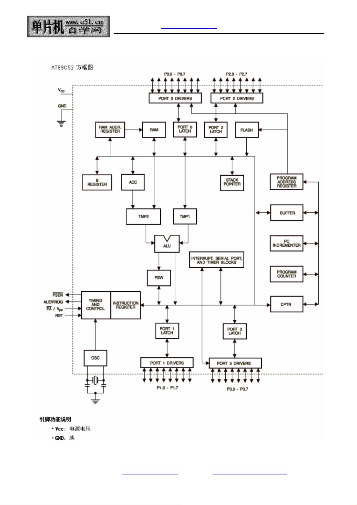 AT89C52中文手册 - CSDN文库