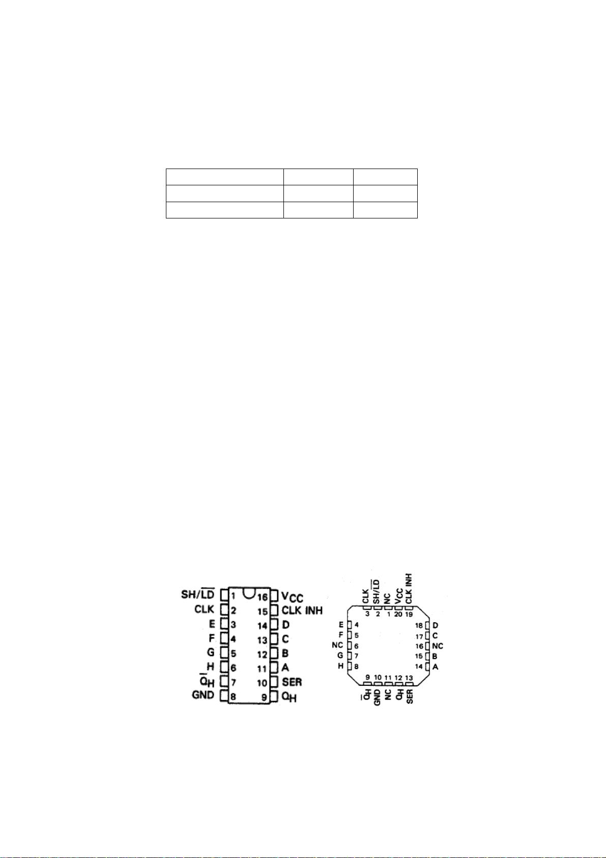 74LS165：8位并行移位寄存器详细中文资料_74LS165时序图解析 - CSDN文库
