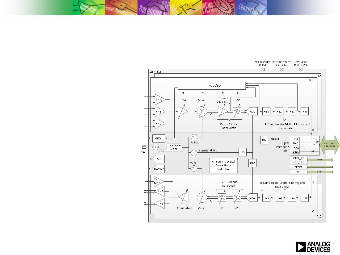 AD936X数字滤波器设计.pdf_ad9361-filter-wizard资源-CSDN下载