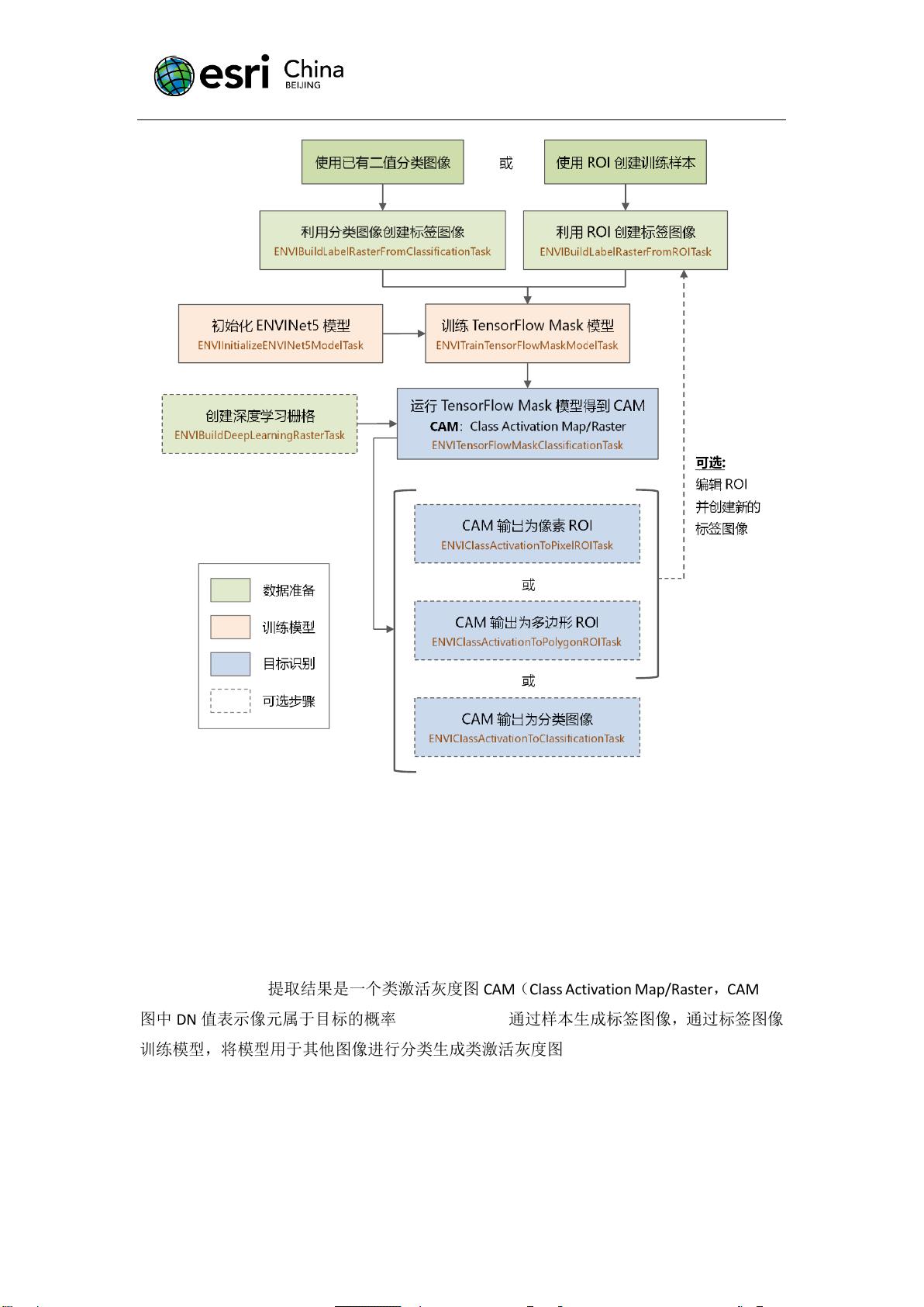 ENVI Deep Learning V1.0：2020深度学习教程 - 操作与应用详解 - CSDN文库