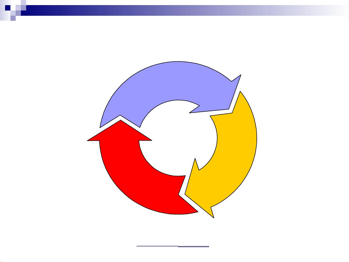 信息安全等级保护：PDRR模型详解 - CSDN文库