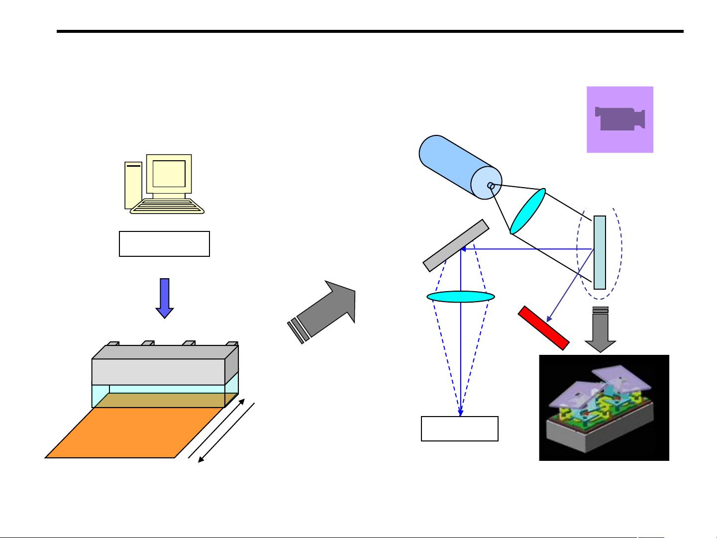 "日立DE-S LDI曝光设备详解及流程介绍" - CSDN文库