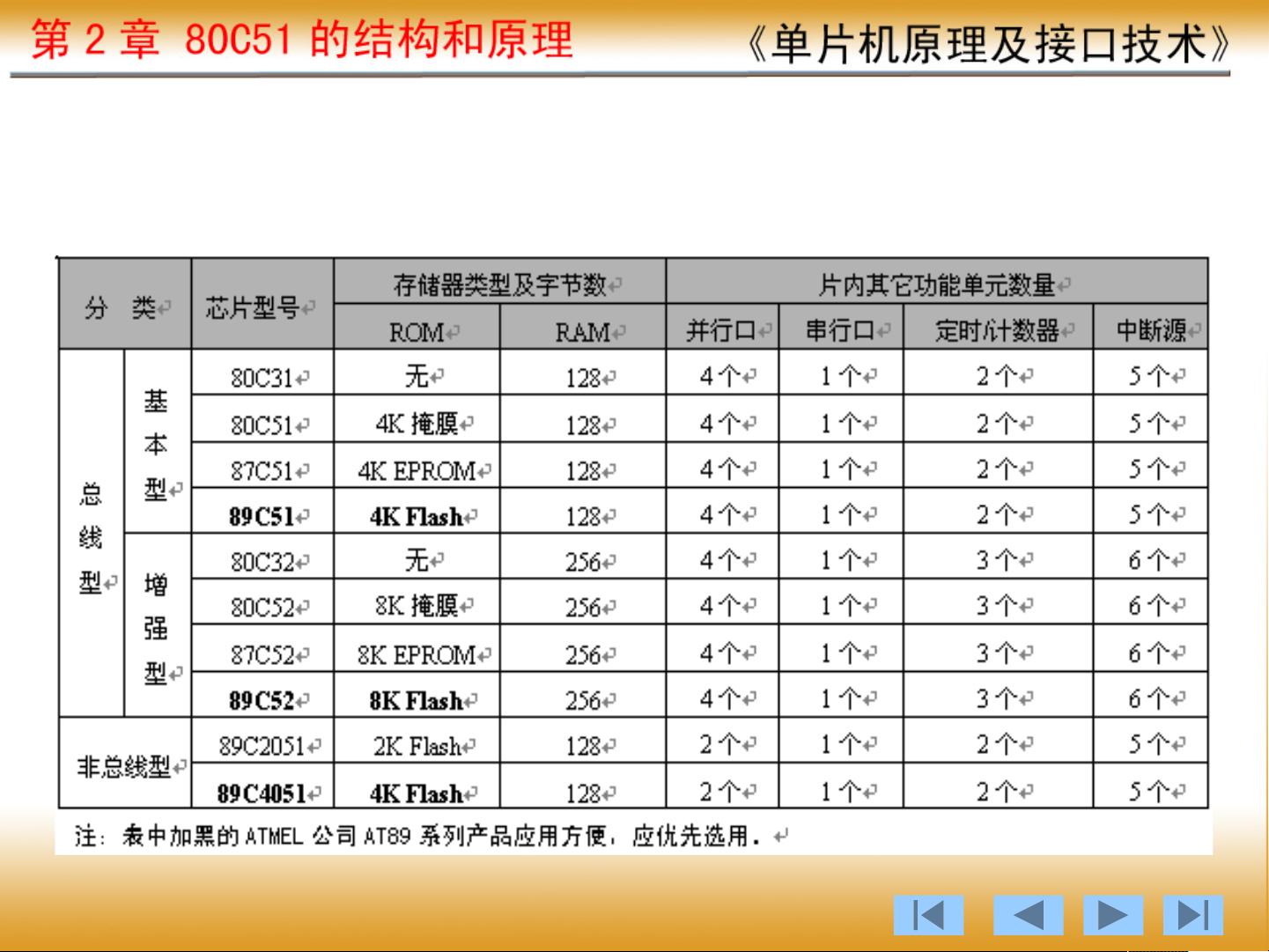 51单片机系列：CHMOS工艺详解与80C51应用介绍 - CSDN文库