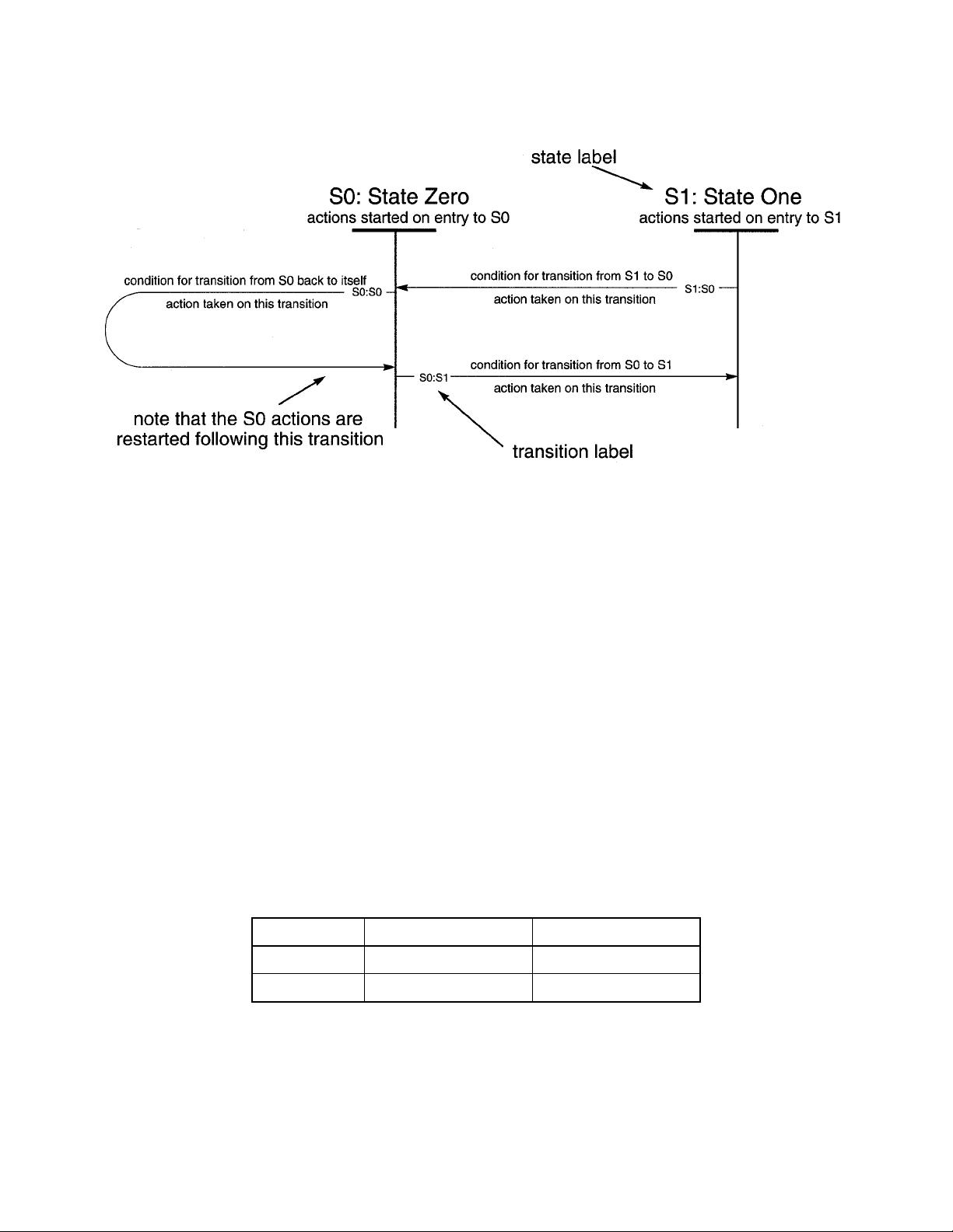 IEEE 1394-1995：高性能串行总线标准 - CSDN文库