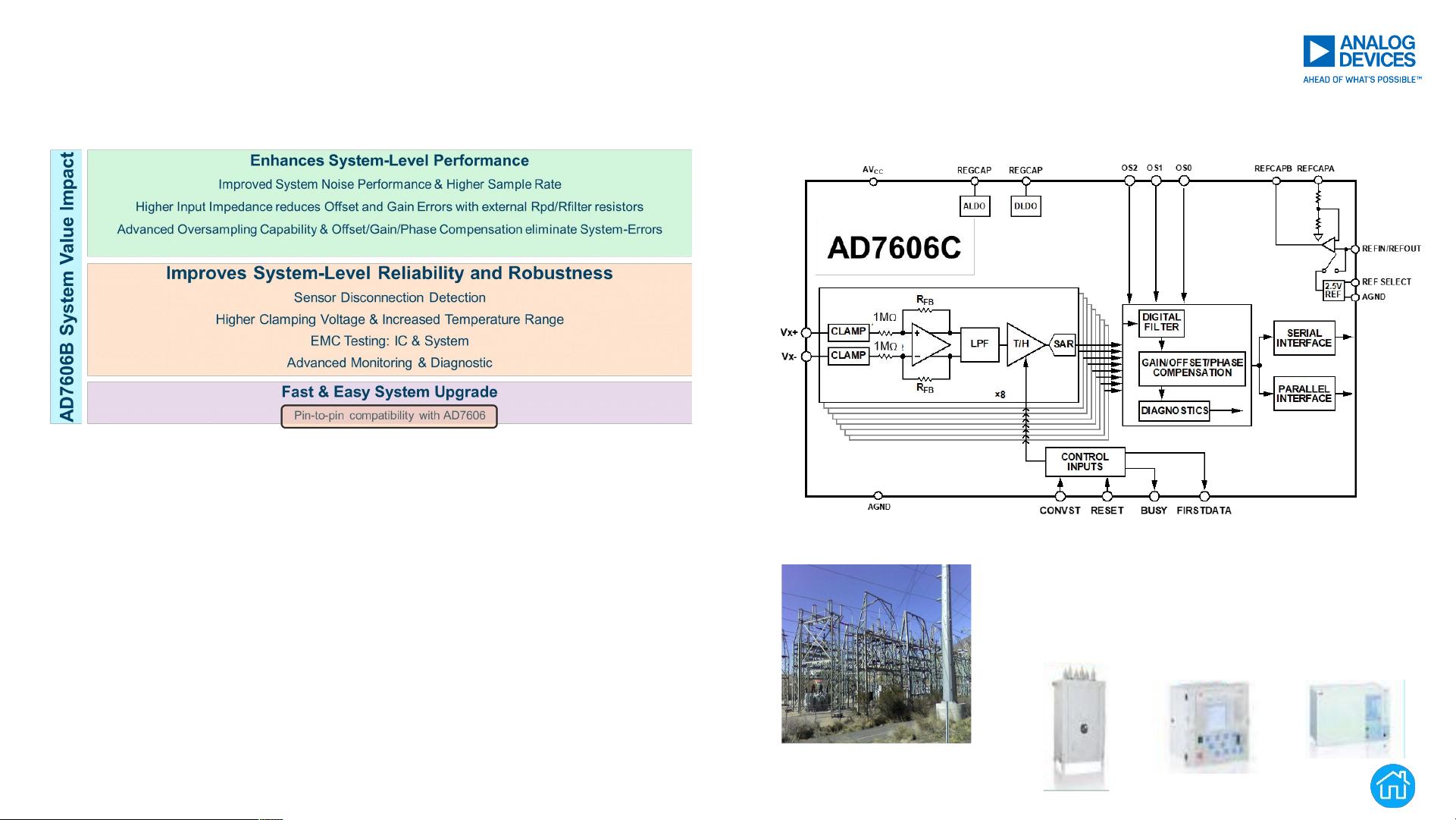 Tech_AD7606B_AD7606C-18_AD7606C-16.pptx_AD7606替代资源-CSDN下载