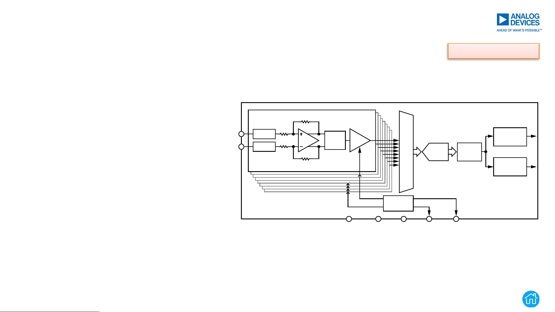 Tech_AD7606B_AD7606C-18_AD7606C-16.pptx_AD7606替代资源-CSDN下载