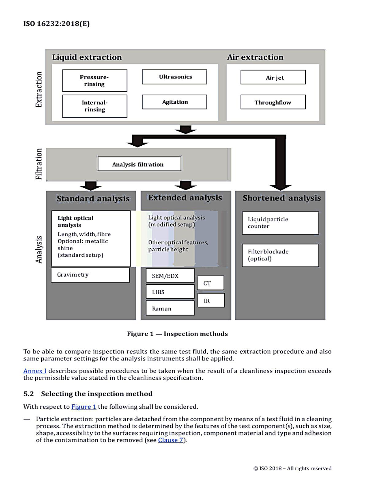ISO 16232:2018 - 汽车零部件清洁度标准解读 - CSDN文库