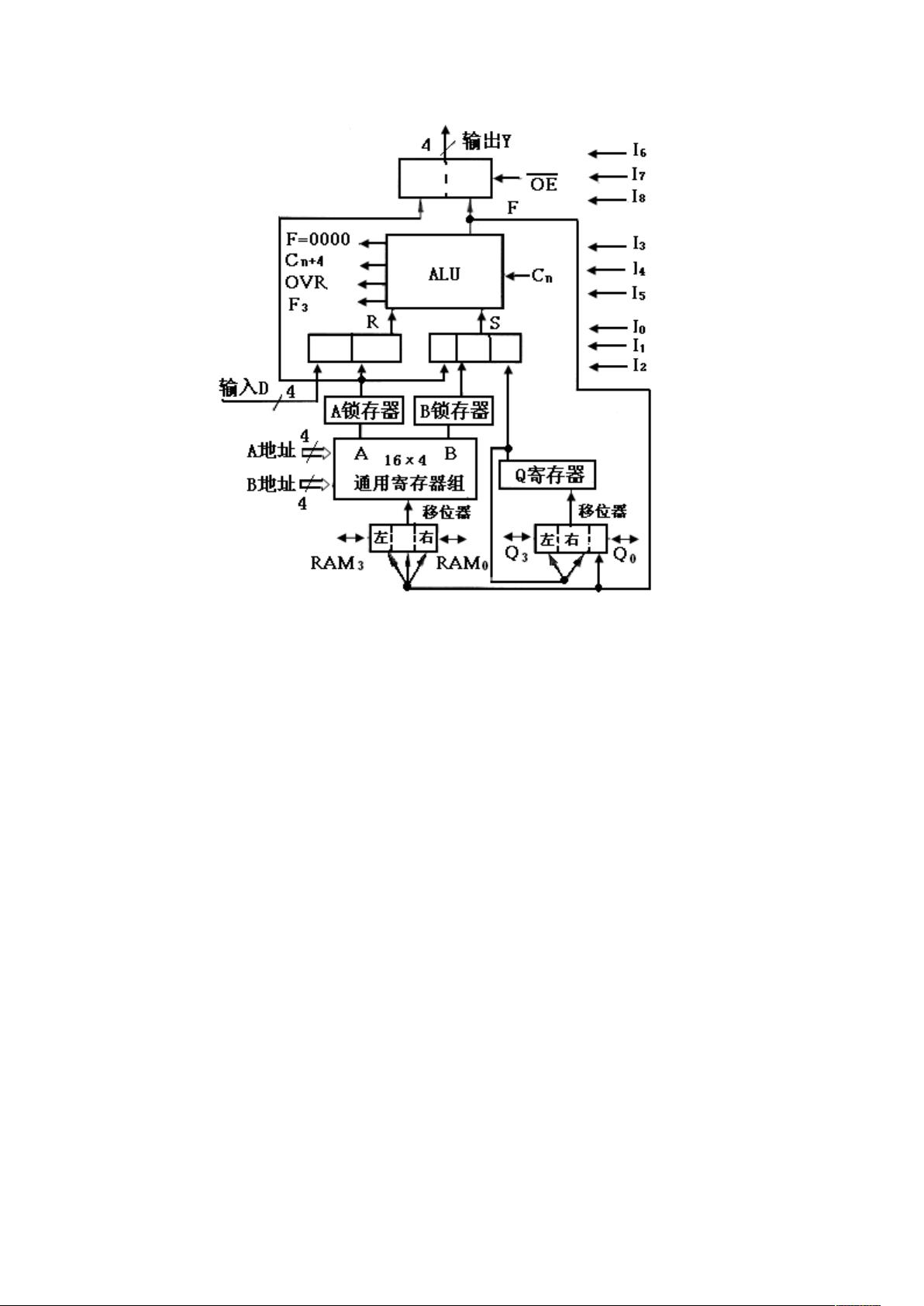 Am2901运算器与TEC-2机实验：掌握运算器结构与工作原理 - CSDN文库