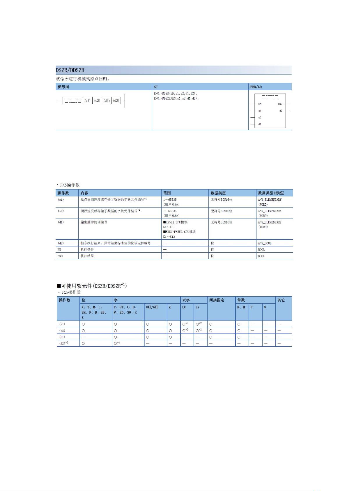 三菱FX5U系列PLC中的DSZR机械原点回归指令（带DOG搜索）的详细分析.docx_fx5u回原点程序,fx5u回原点指令dszr资源-CSDN下载