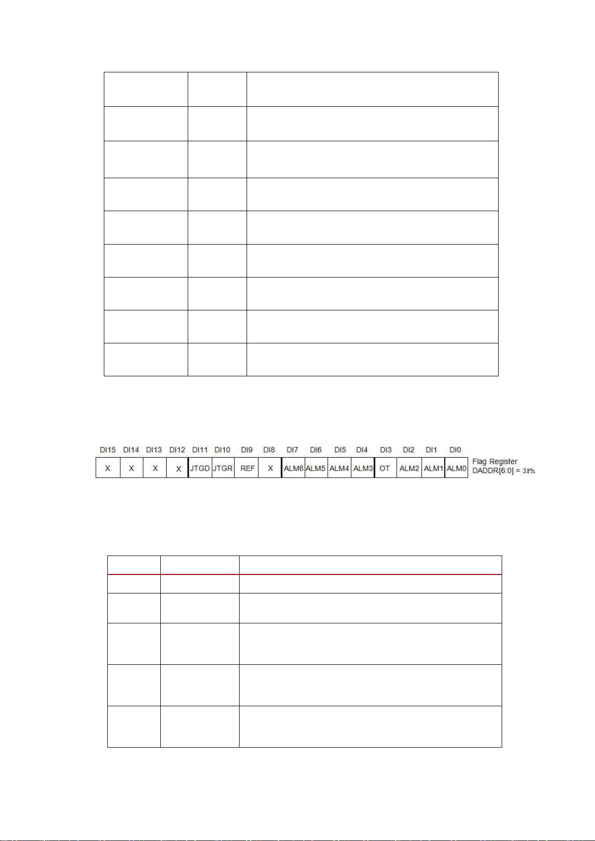 Xilinx 7系列FPGA XADC模块详解与应用 - CSDN文库