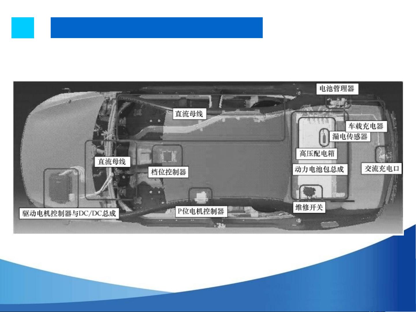 比亚迪秦插电式混合动力系统详解与检修关键点 - CSDN文库