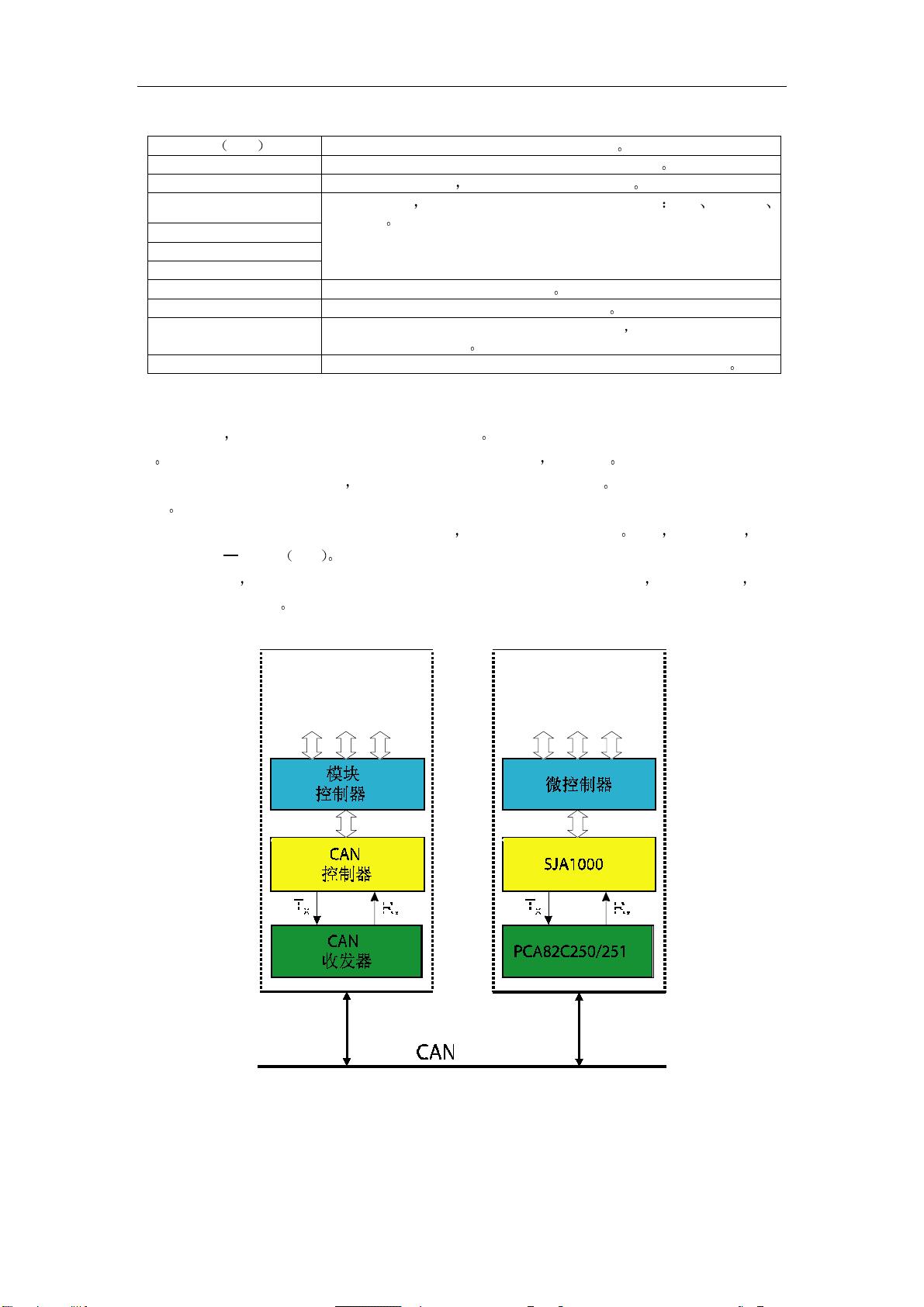 【免费】SJA1000独立的CAN控制器应用指南(中文)_sja1000中文手册,sja1000中文手册下载资源-CSDN下载