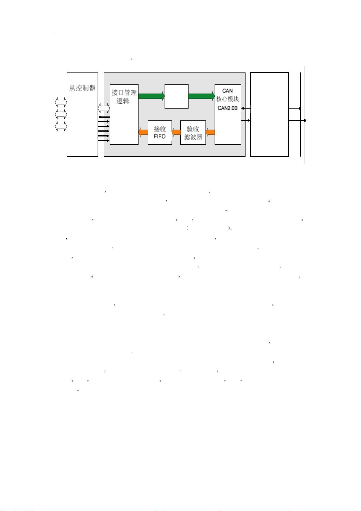 【免费】SJA1000独立的CAN控制器应用指南(中文)_sja1000中文手册,sja1000中文手册下载资源-CSDN下载