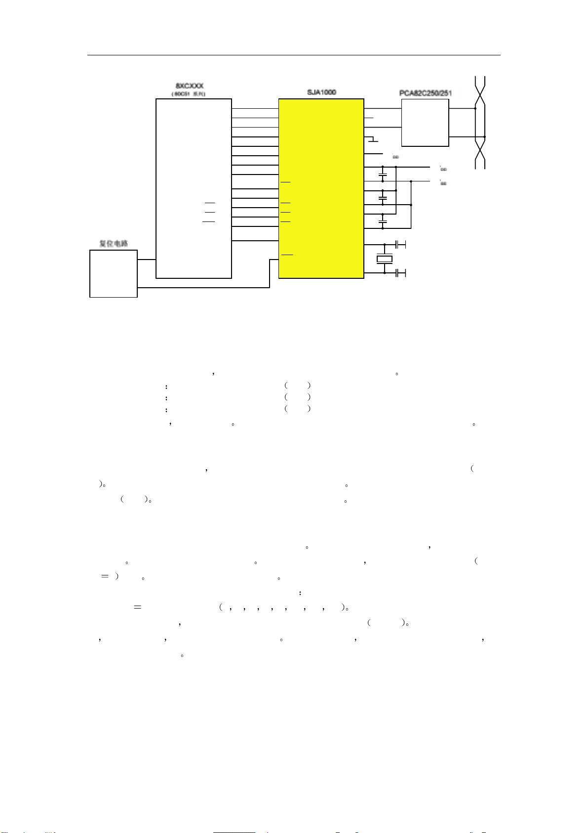 【免费】SJA1000独立的CAN控制器应用指南(中文)_sja1000中文手册,sja1000中文手册下载资源-CSDN下载