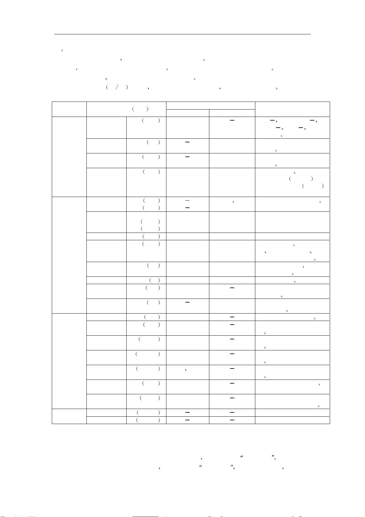 SJA1000独立CAN控制器设计与应用详解 - CSDN文库