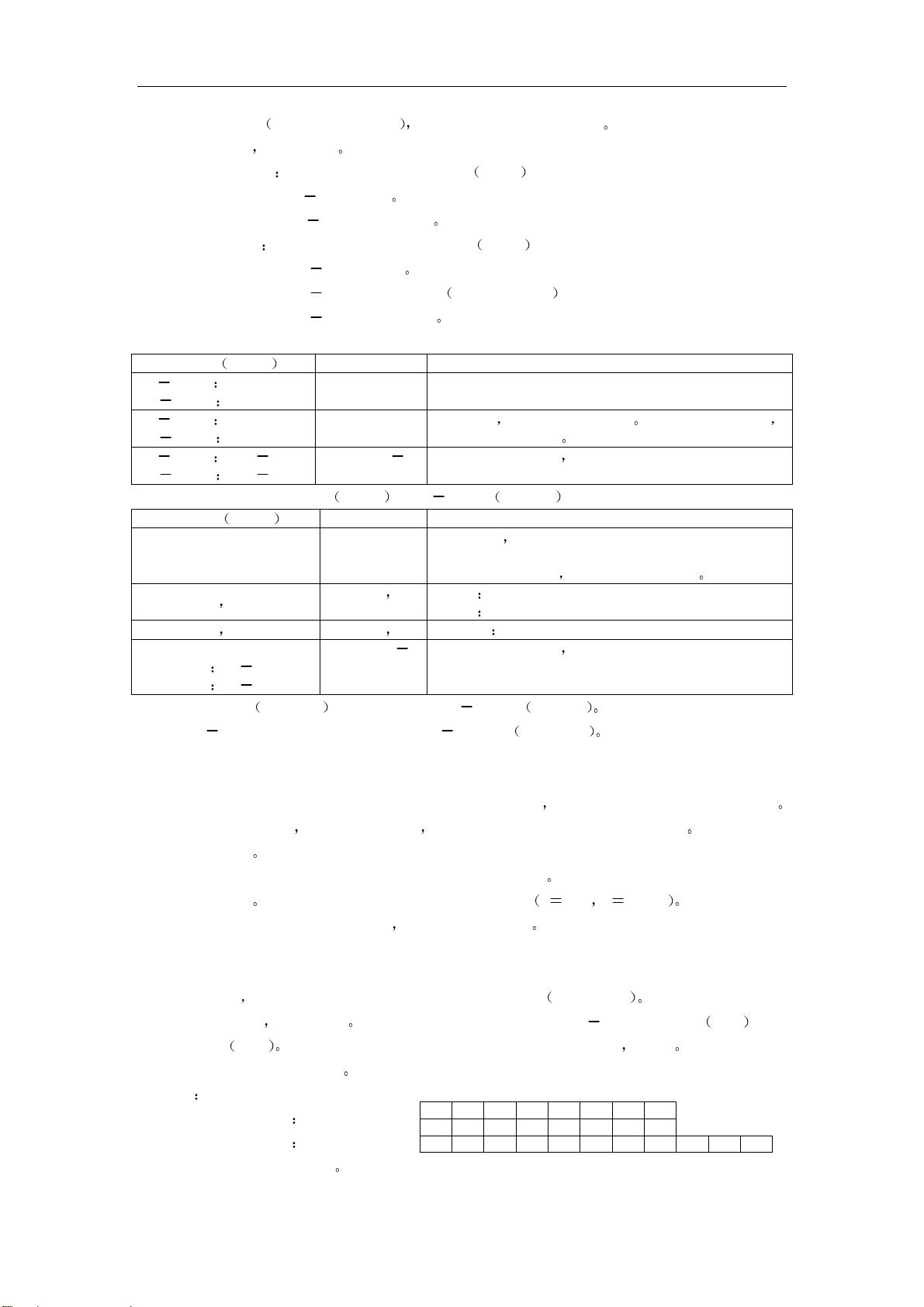 SJA1000独立CAN控制器设计与应用详解 - CSDN文库