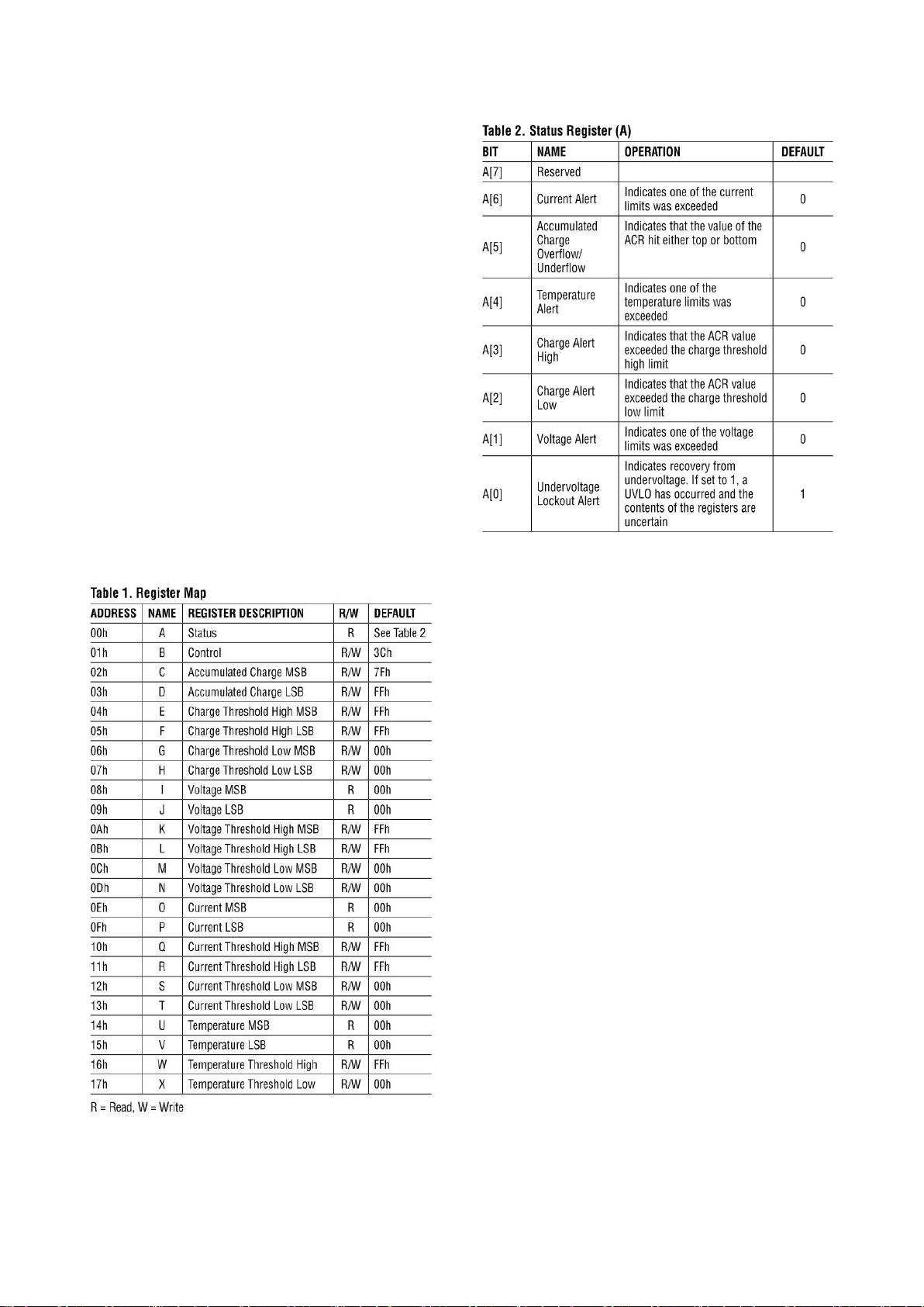 LTC2944库仑计芯片使用说明书（中文版）_ltc2944中文手册,ltc2944资源-CSDN下载