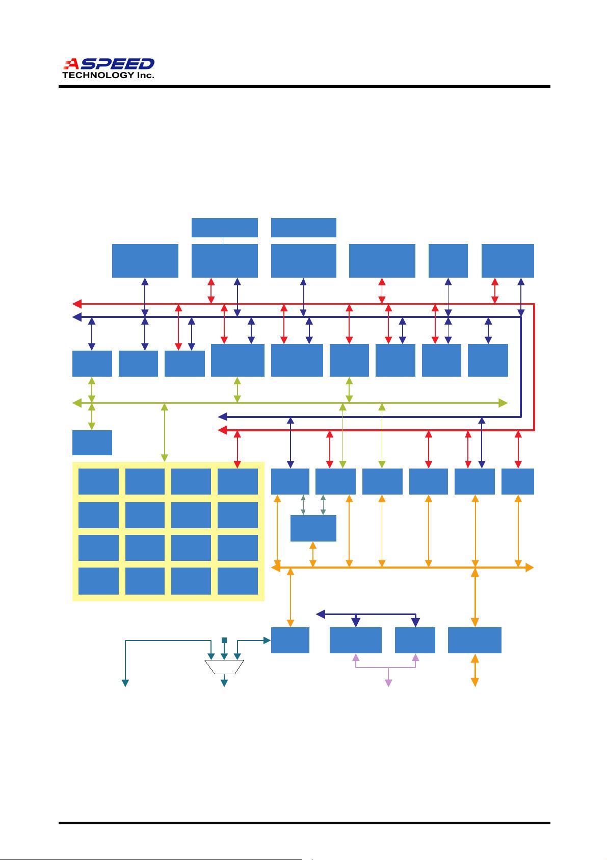 ASPEED AST2500/AST2520 BMC芯片数据手册 - CSDN文库