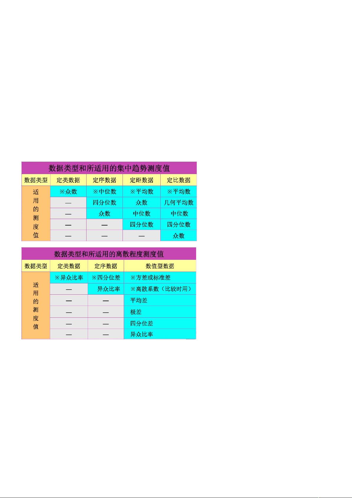 山东大学数据仓库数据挖掘2021期末考试复习题（含答案）山东大学数据仓库挖掘期末数据仓库与数据挖掘期末考试题库资源 Csdn下载
