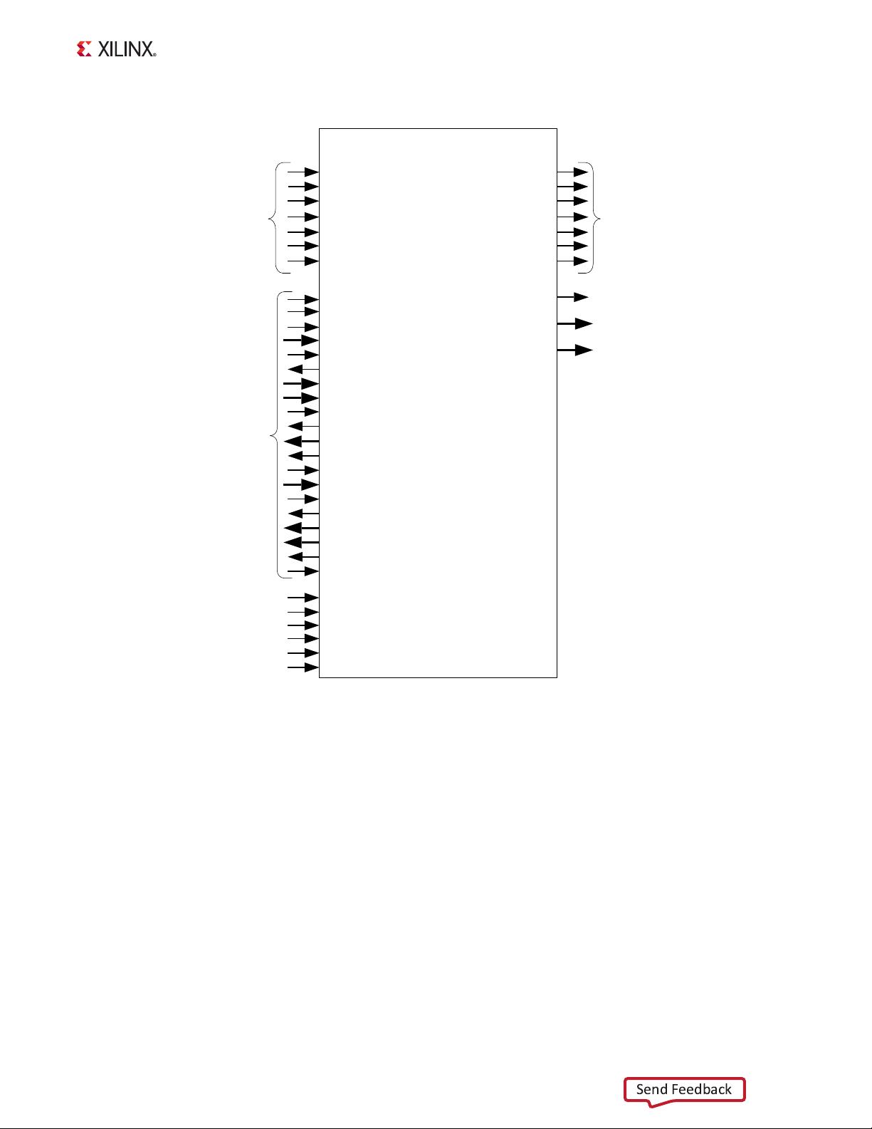 Xilinx VideoTiming Controller v6.1：设计与使用指南 - CSDN文库