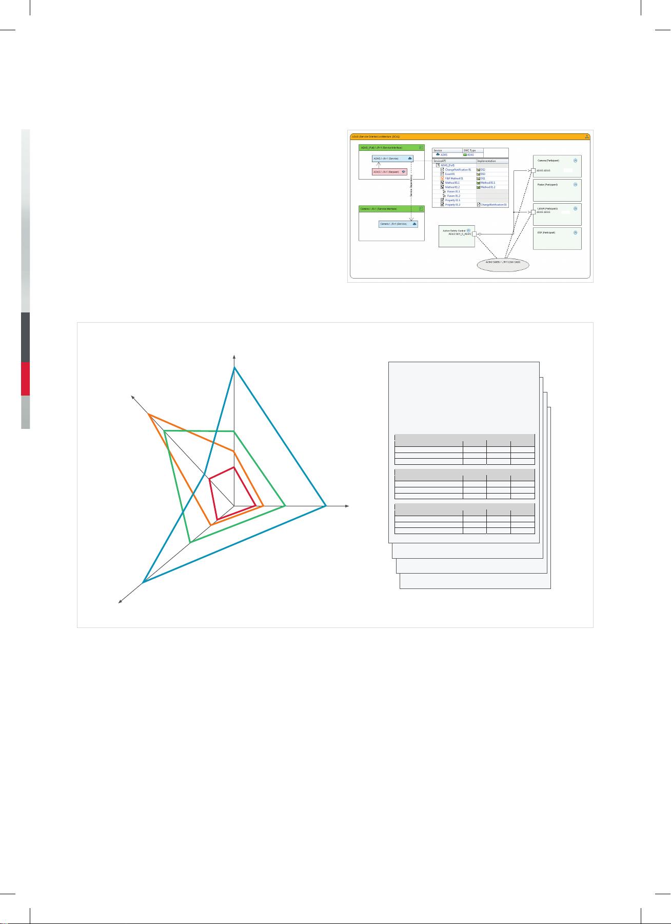 PREEvision产品介绍_中英文手册.pdf_preevision软件下载资源-CSDN下载