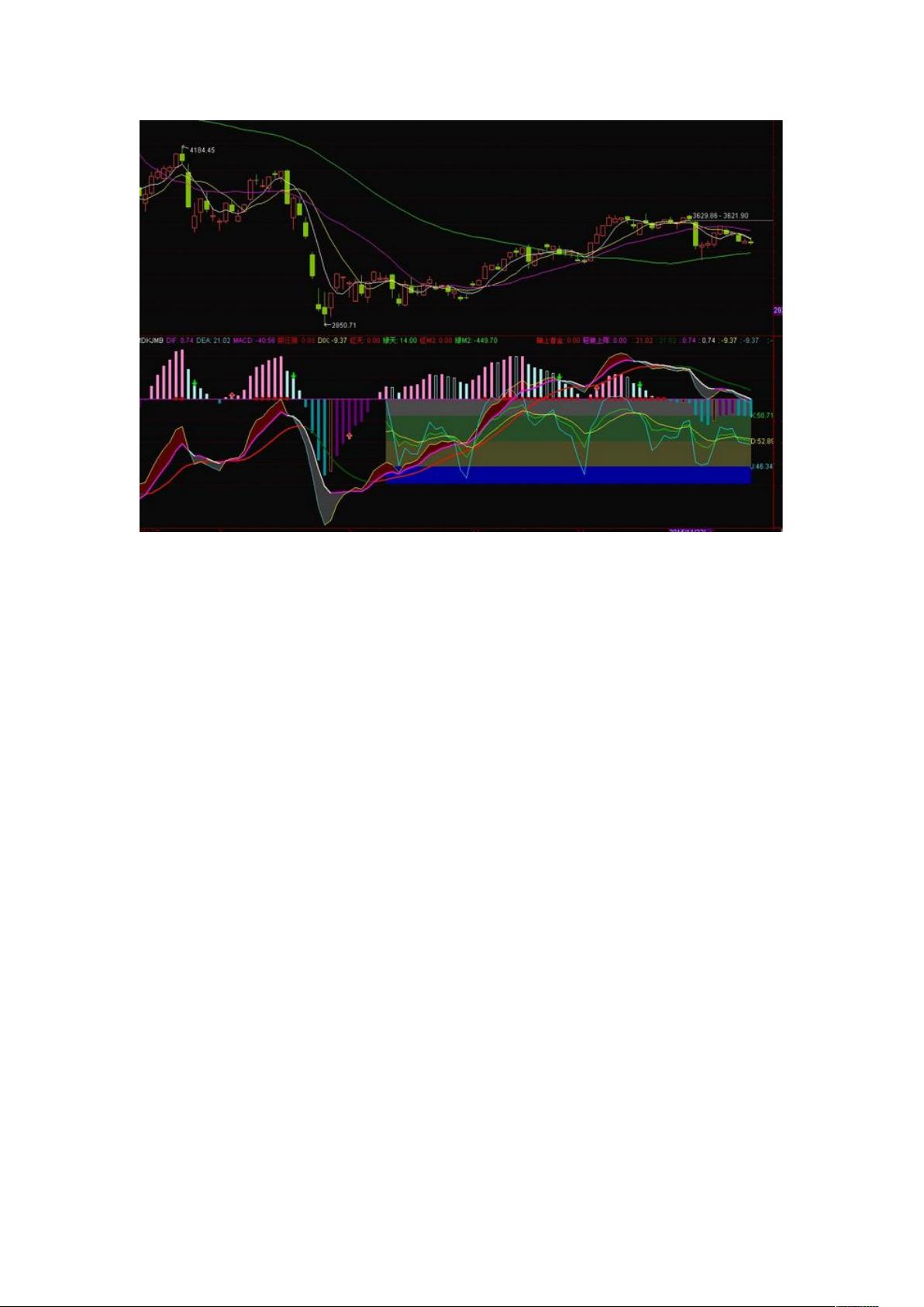 MACD叠加KDJ通达信指标公式源码.doc_macd叠加kdj公式源码资源-CSDN下载