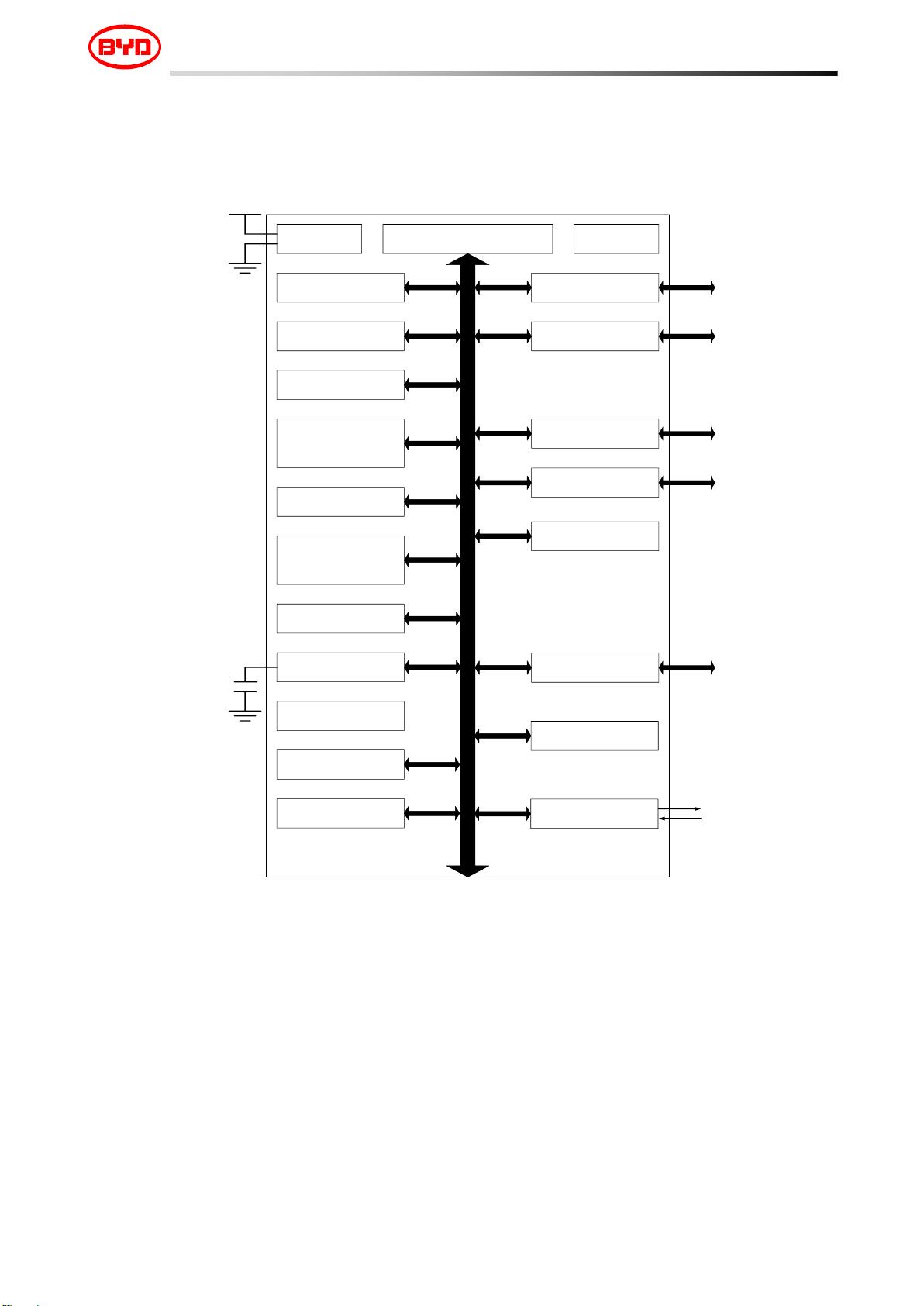 比亚迪触摸MCUBF6958A-MCU规格书V1.2-20-06-19(1).pdf资源-CSDN下载