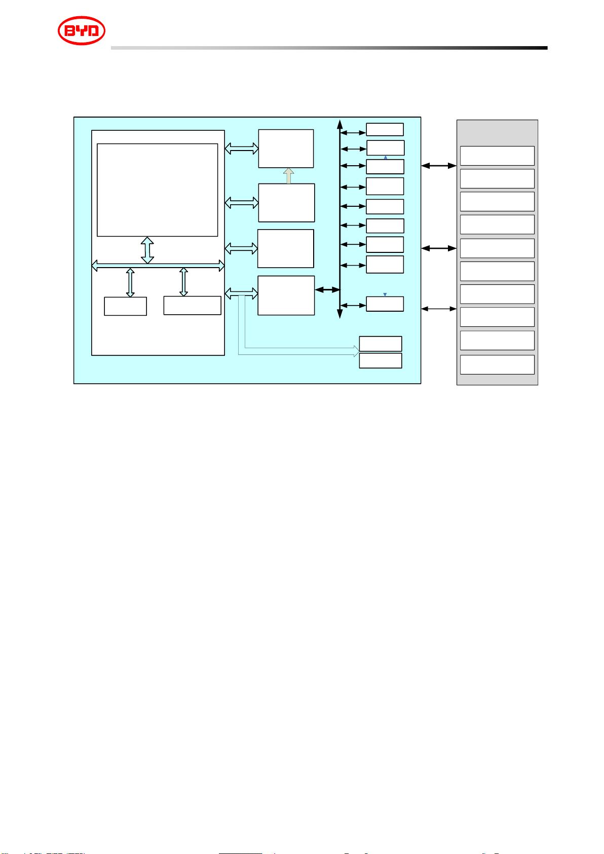 比亚迪触摸MCUBF6958A-MCU规格书V1.2-20-06-19(1).pdf资源-CSDN下载