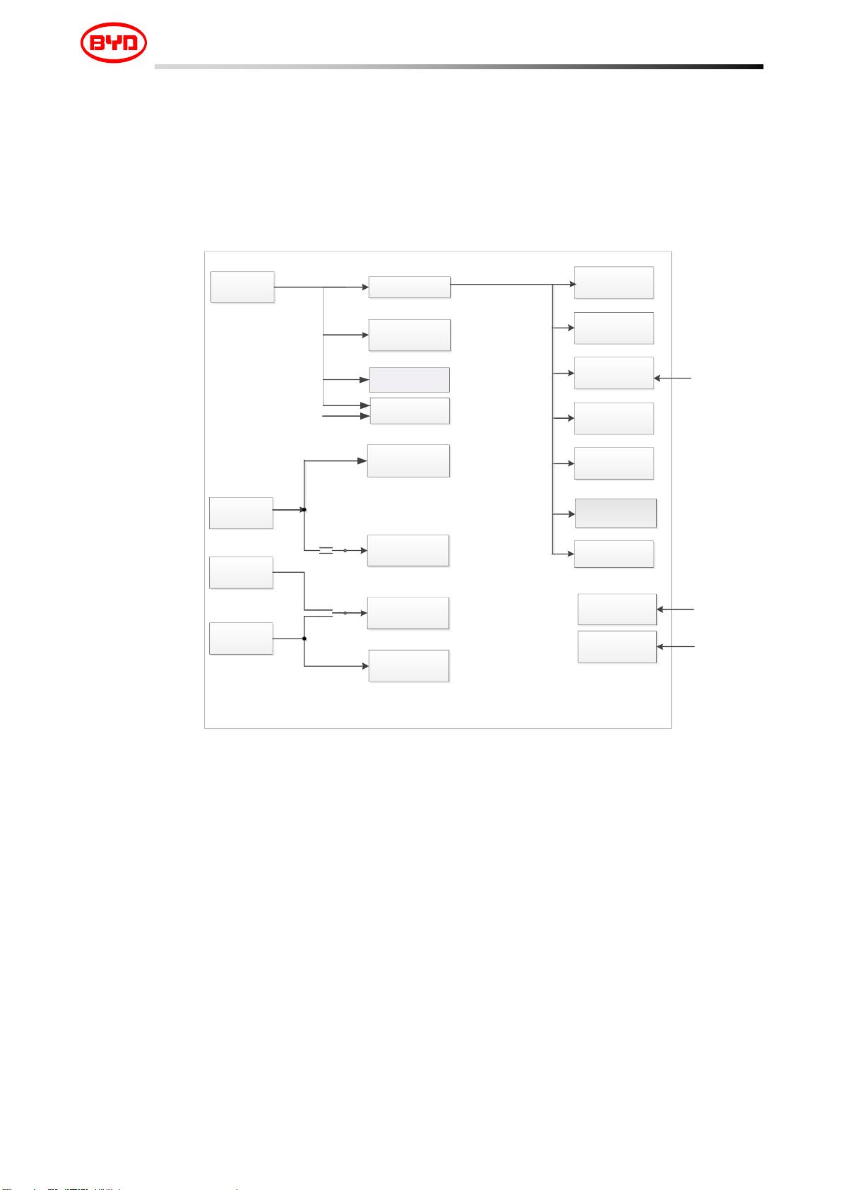 比亚迪触摸MCUBF6958A-MCU规格书V1.2-20-06-19(1).pdf资源-CSDN下载