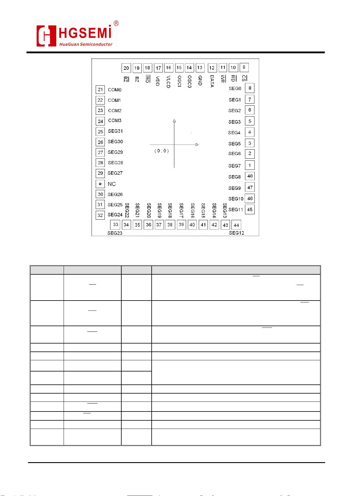 【免费】HT1621中文手册.pdf_ht1621手册,ht1621中文手册资源-CSDN下载