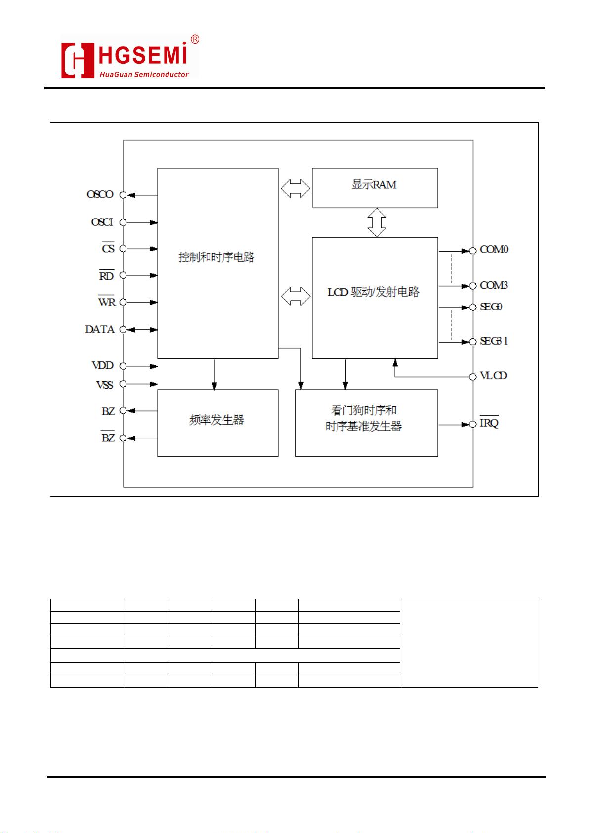 【免费】HT1621中文手册.pdf_ht1621手册,ht1621中文手册资源-CSDN文库