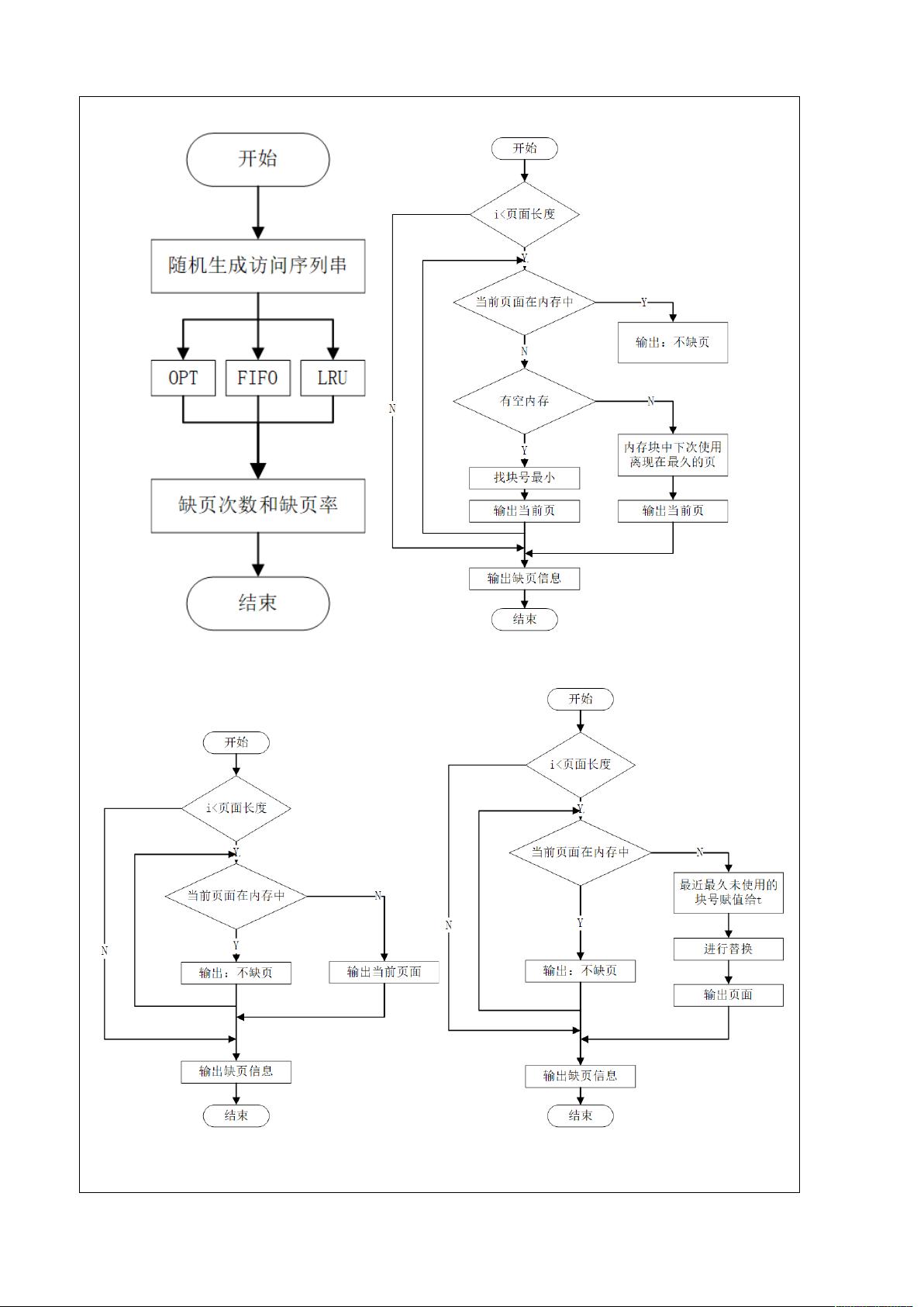 实验报告3页面置换算法演示doc页面置换算法的模拟实现实验报告页面置换算法模拟实验资源 Csdn文库
