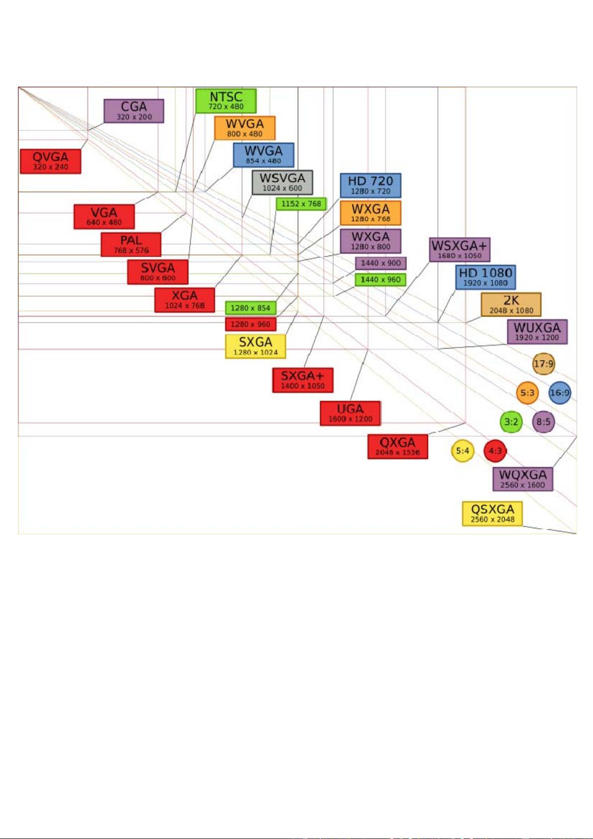 LCD显示屏规格全览：从QQVGA到WQSXGA - CSDN文库