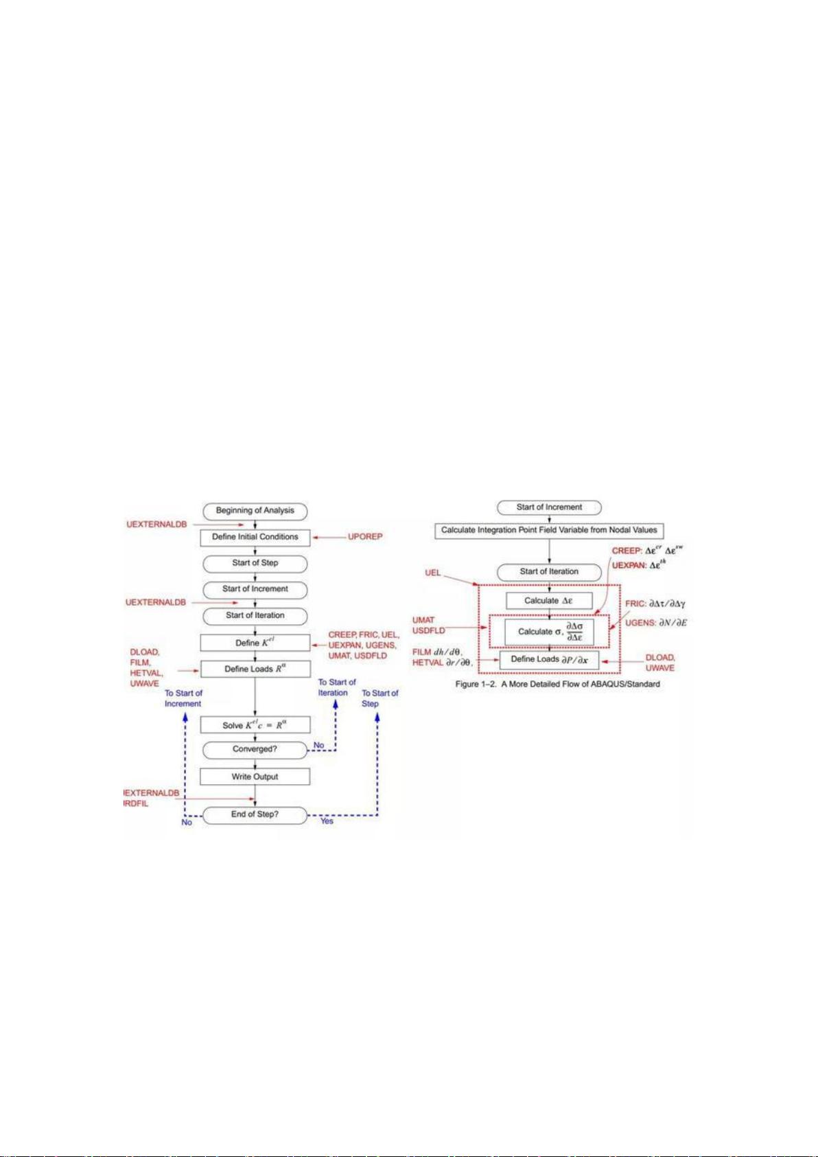 材料本构-Abaqus子程序之UMAT详解复合材料篇_ABAQUS_复合材料UMAT_ABAQUSUMAT_复合材料本构_uma_明胶鸟弹abaqus本构资源-CSDN下载