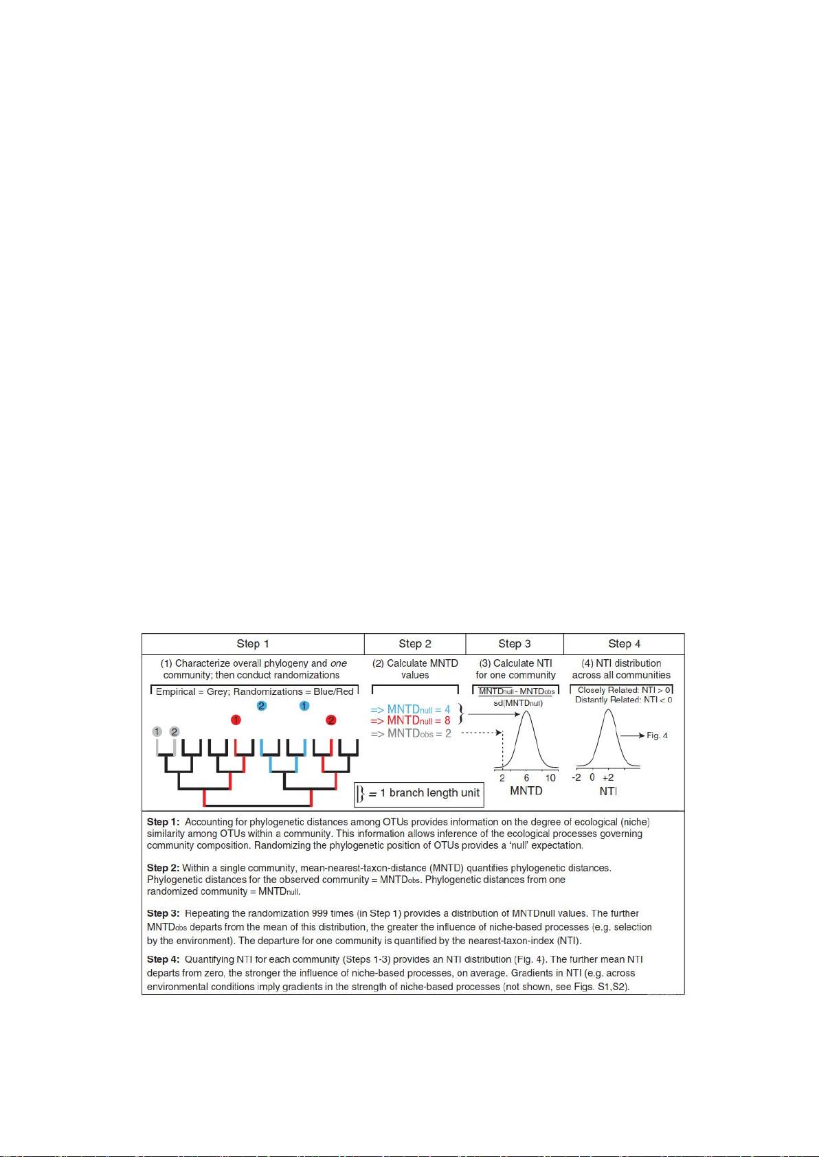R语言并行计算beta-NTI代码和测试文件.zip_βnti计算,r语言计算βnti资源-CSDN下载