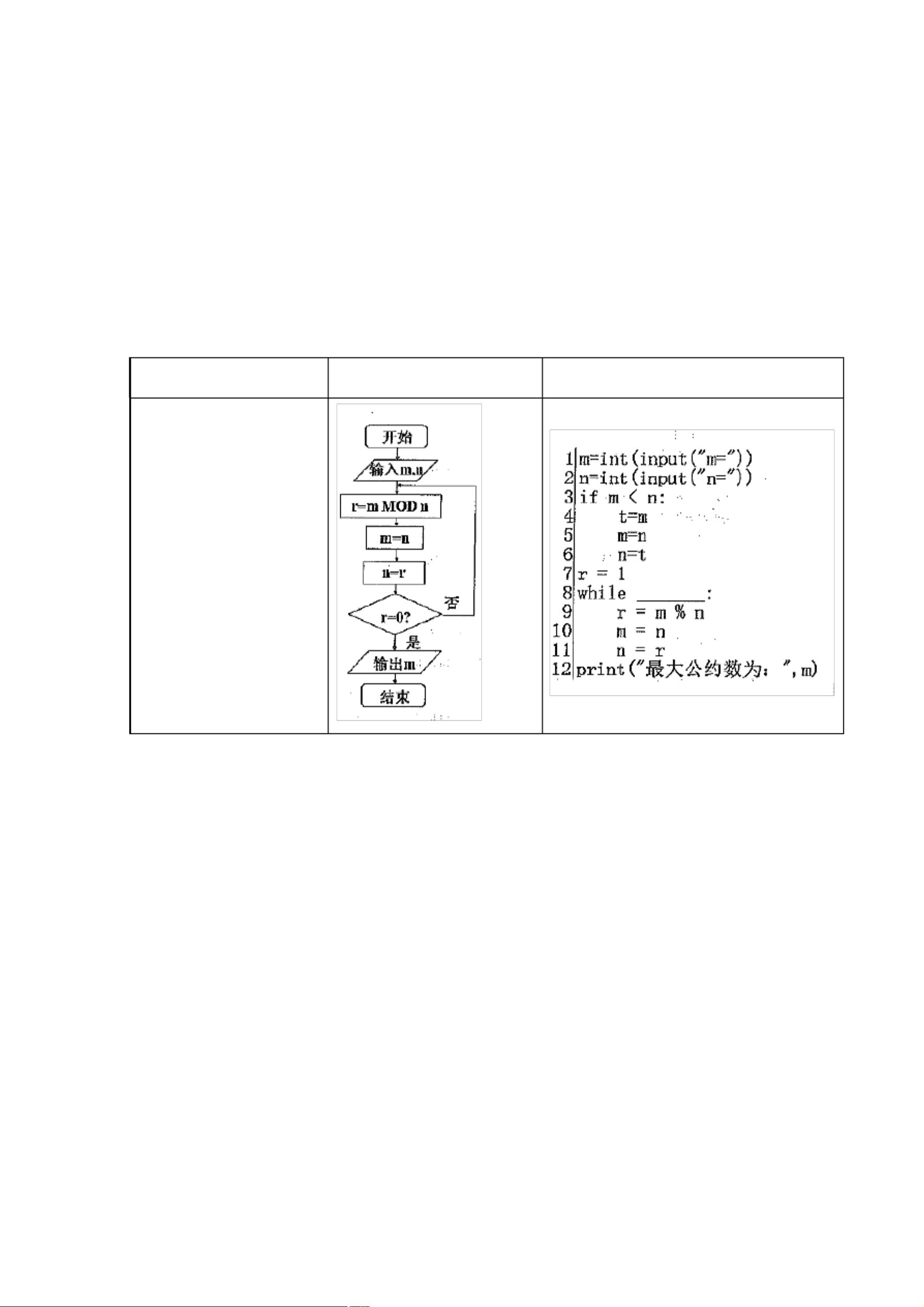 Python等级考试 第一课图文2程序填空阅读填空程序试题pdf资源 Csdn文库
