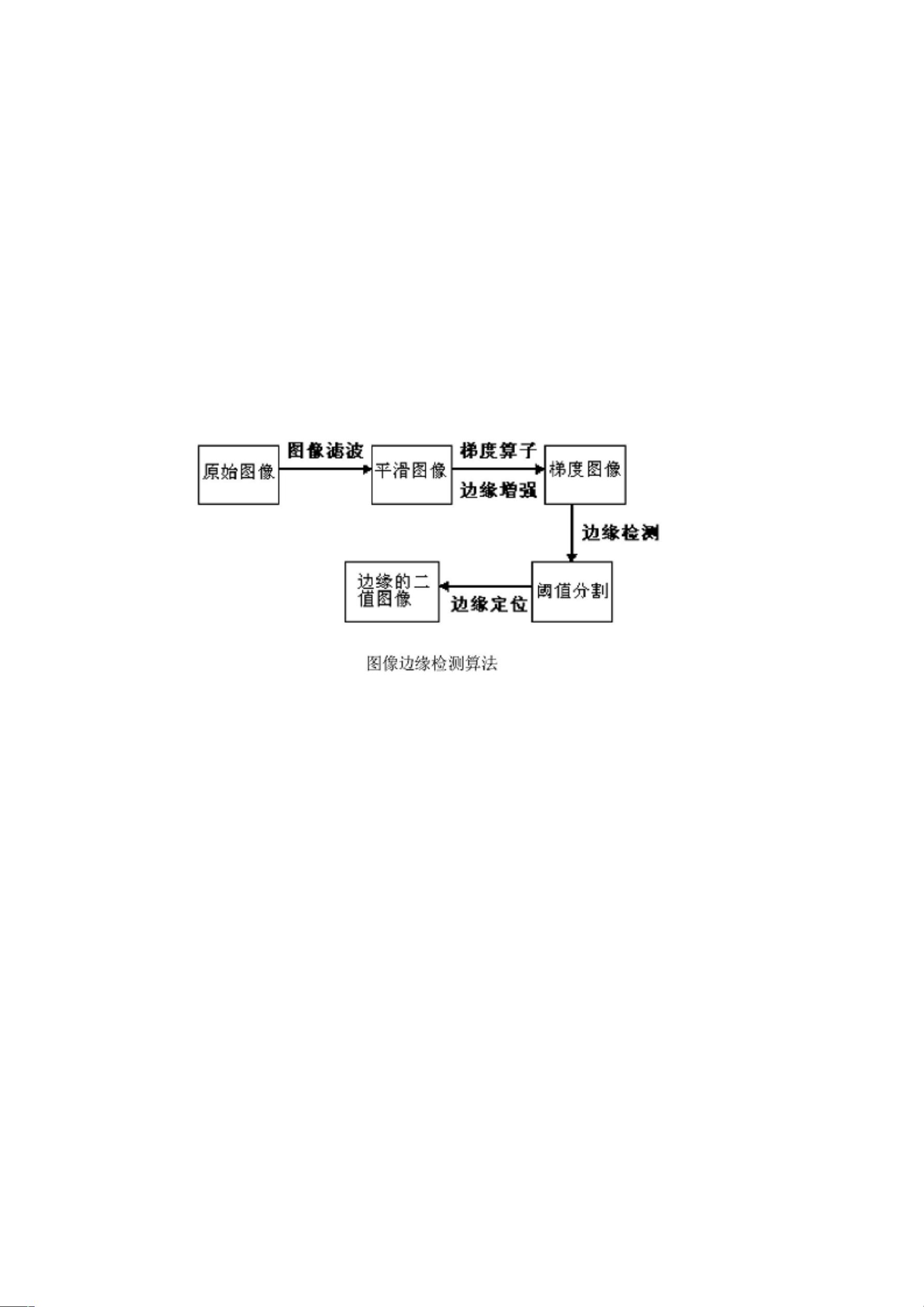 数字图像处理的matlab作业docx资源 Csdn文库 资源 Csdn文库