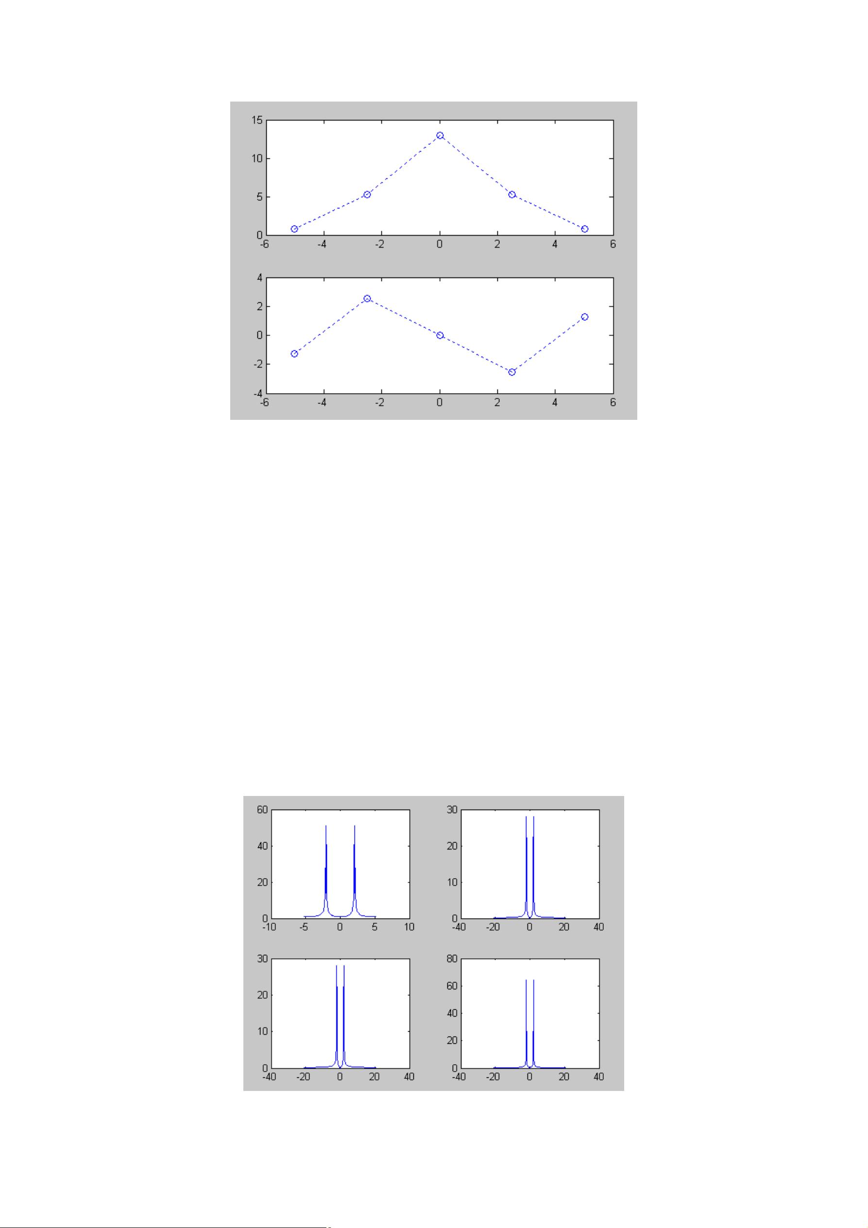 matlab实验文档1.pdf资源-CSDN文库