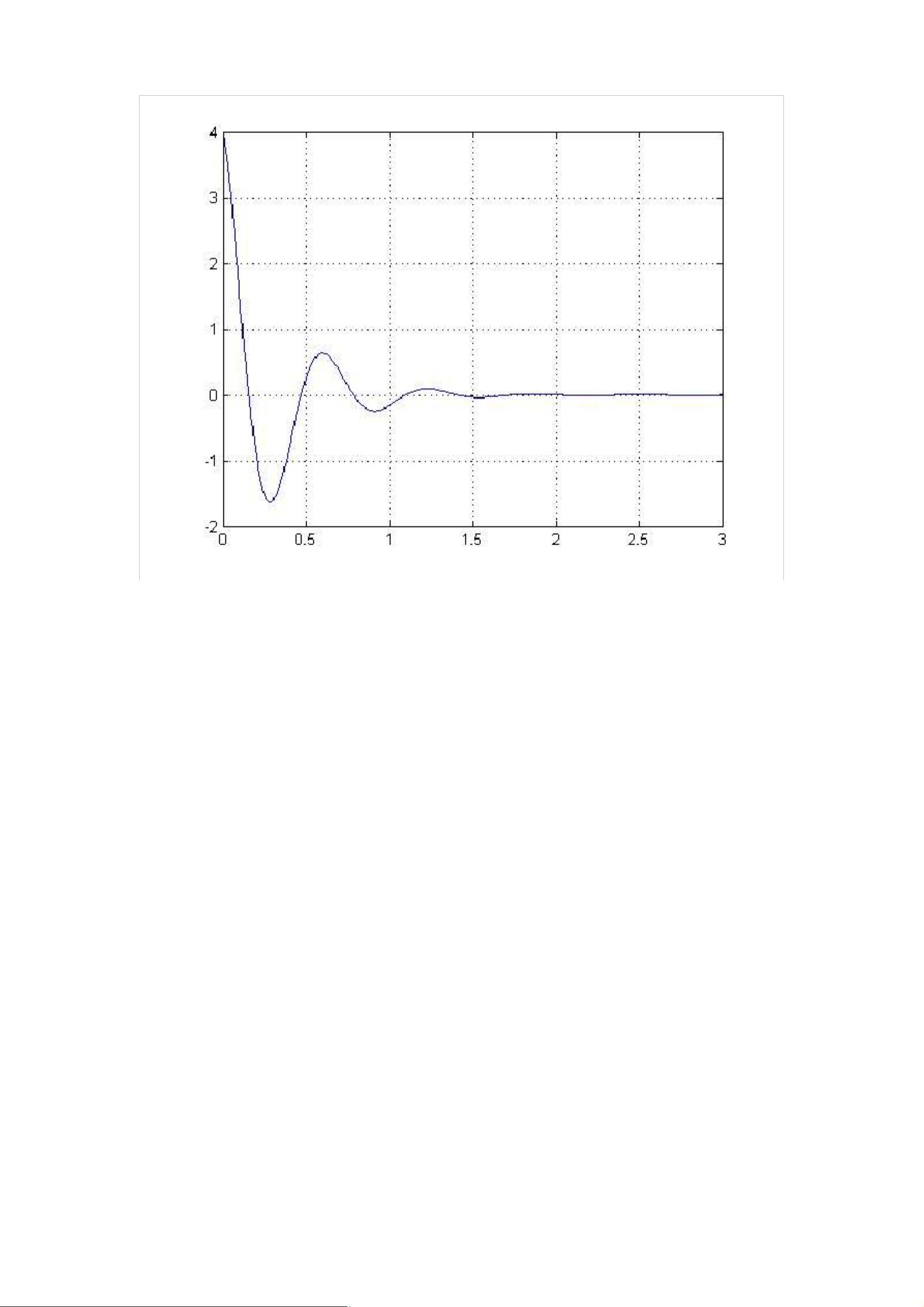 熟悉MATLAB软件的相关函数的使用方法各种信号的时域波形.pdf_两个矩形波形相加资源-CSDN文库