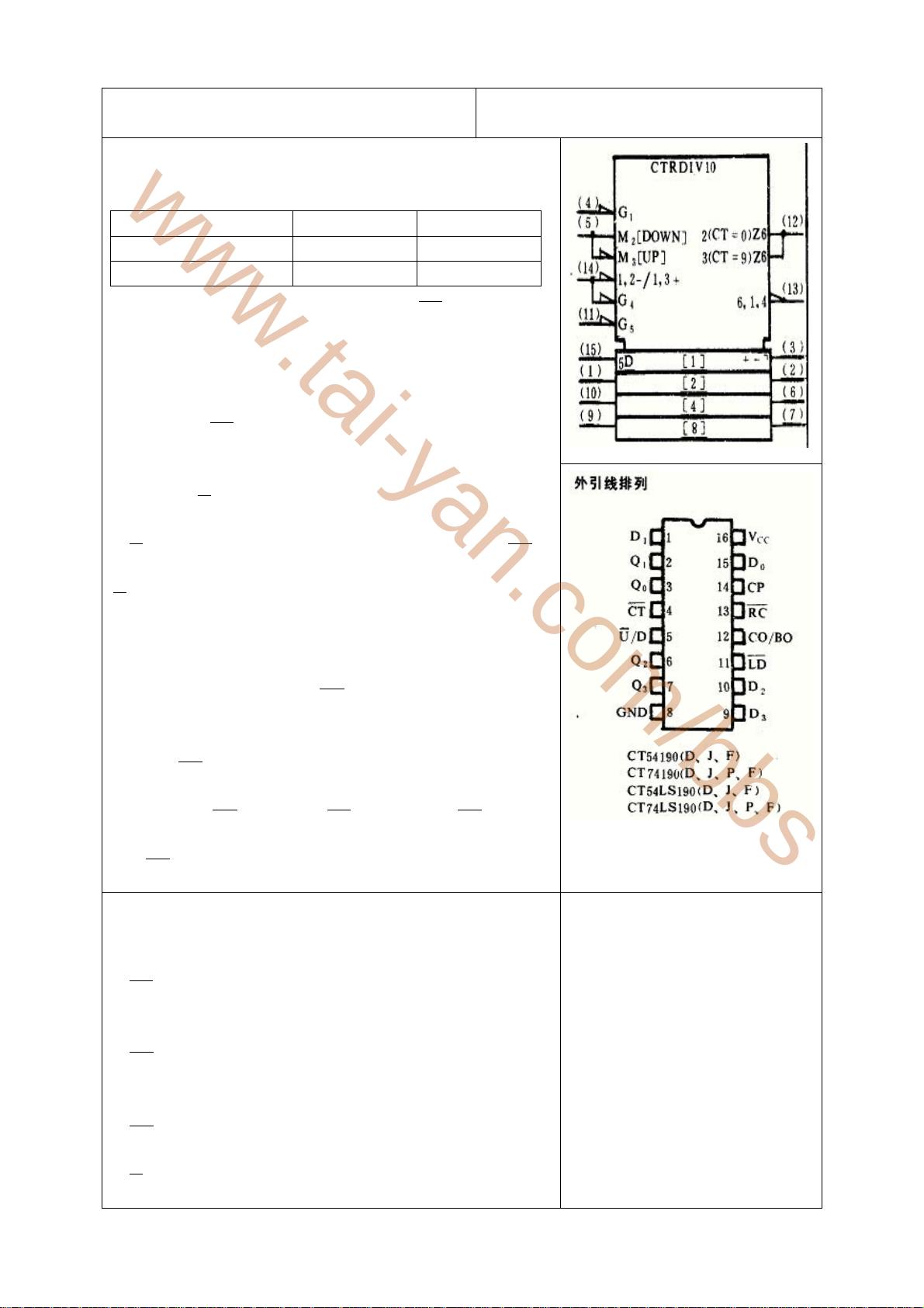 74LS191：十进制同步加/减计数器详解 - CSDN文库